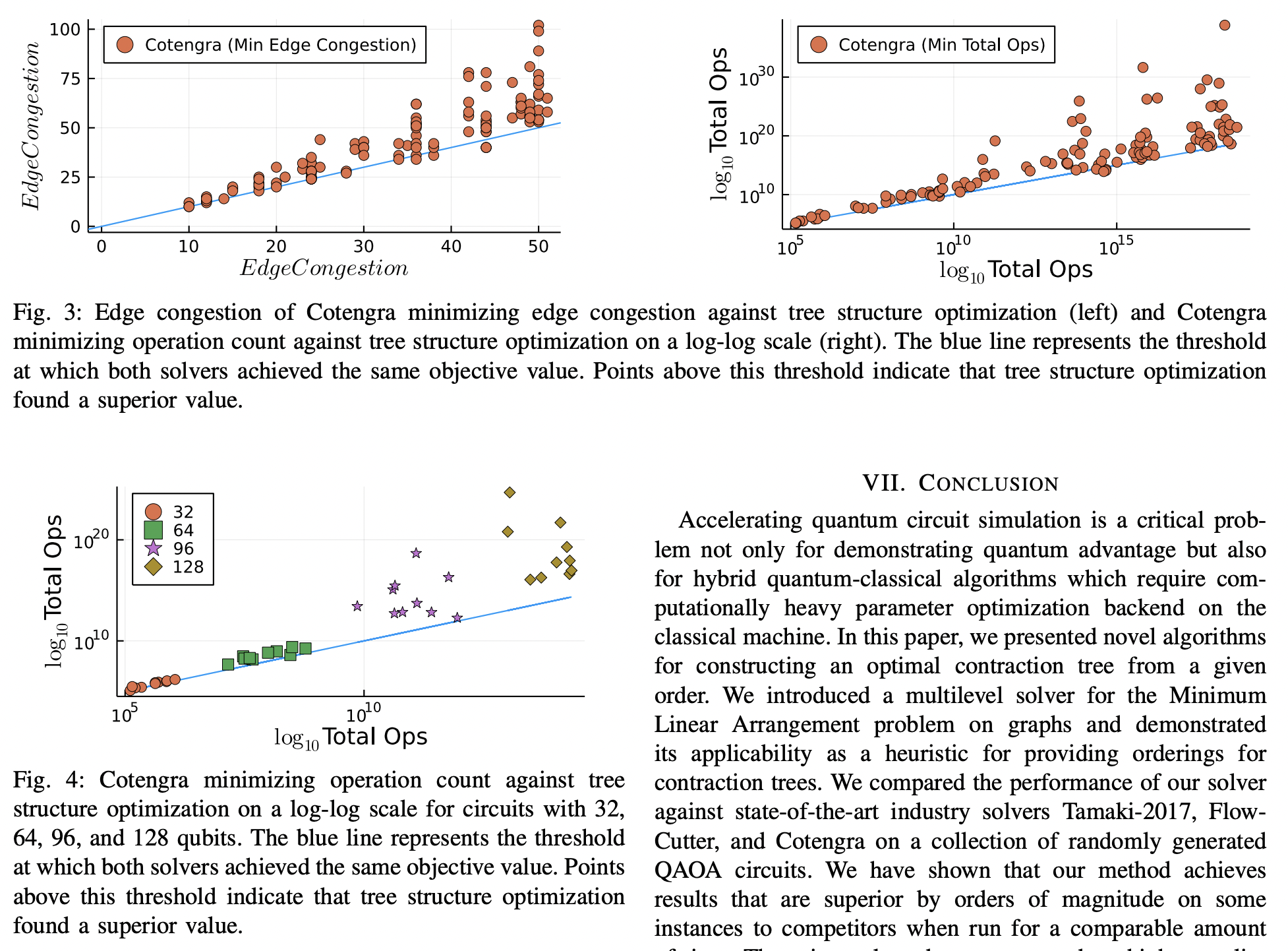 Constructing Optimal Contraction Trees for Tensor Network Quantum Circuit Simulation · Issue ...