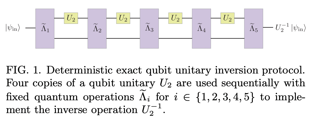 Reversing unknown qubit-unitary operation, deterministically and ...