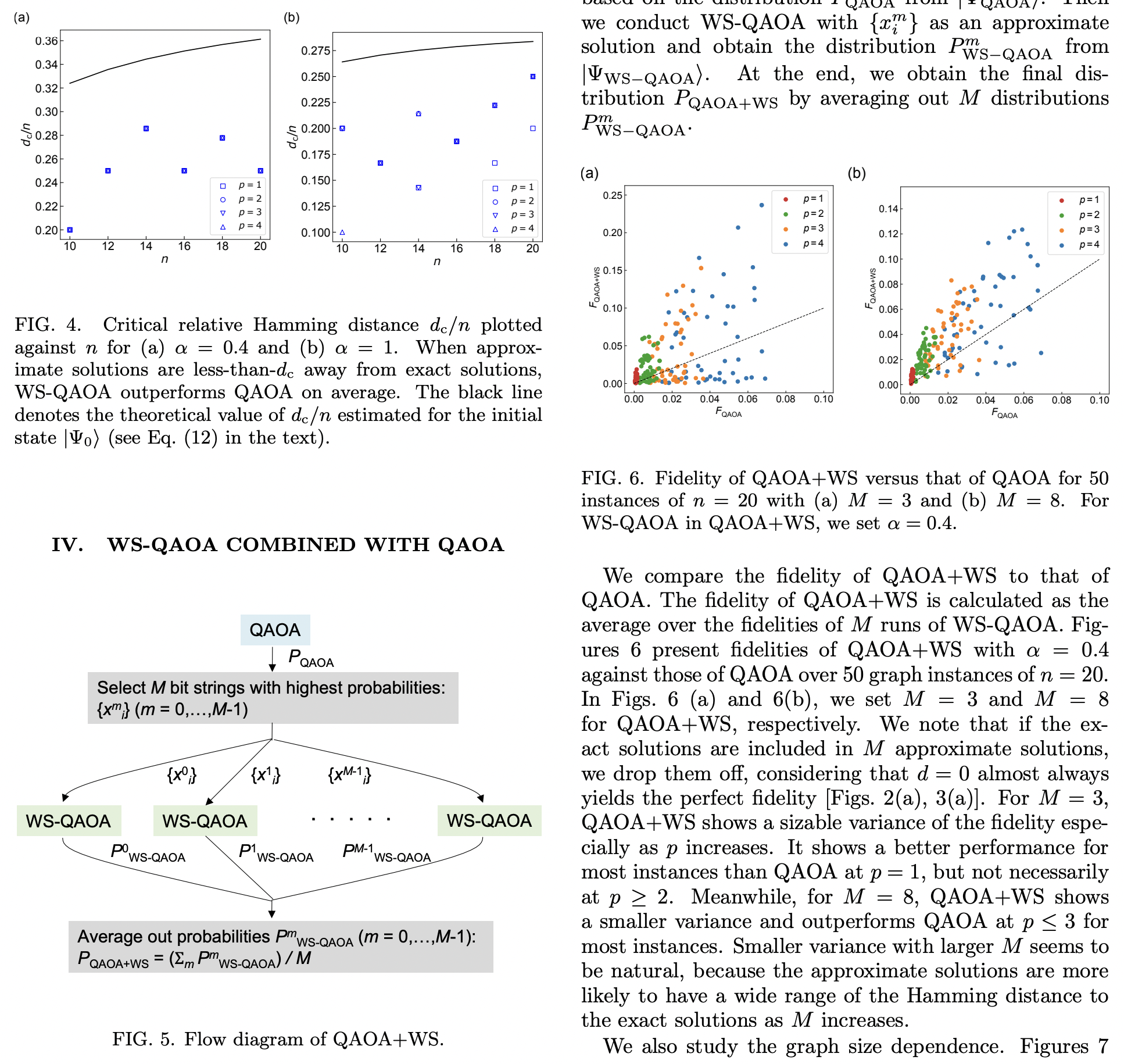Systematic study on the dependence of the warm-start quantum approximate optimization algorithm ...