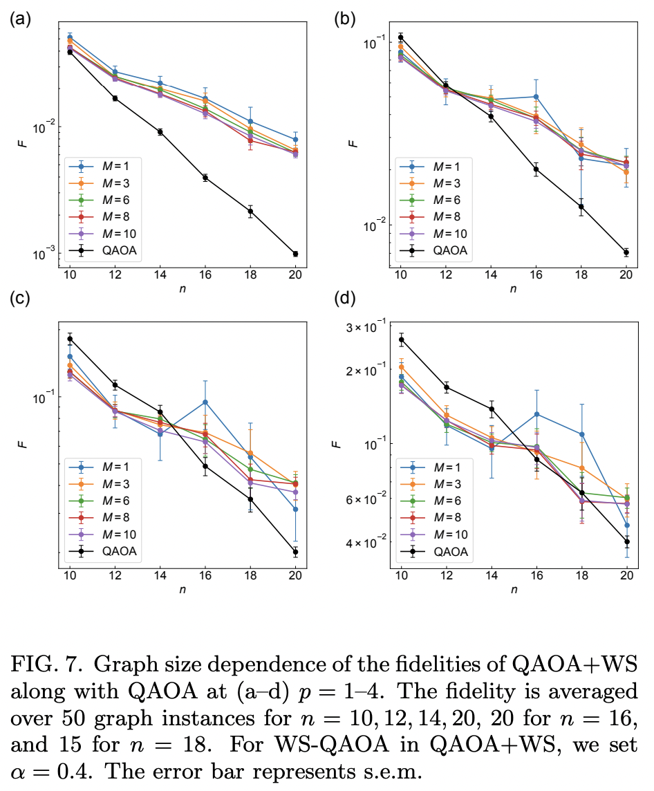 Systematic study on the dependence of the warm-start quantum approximate optimization algorithm ...