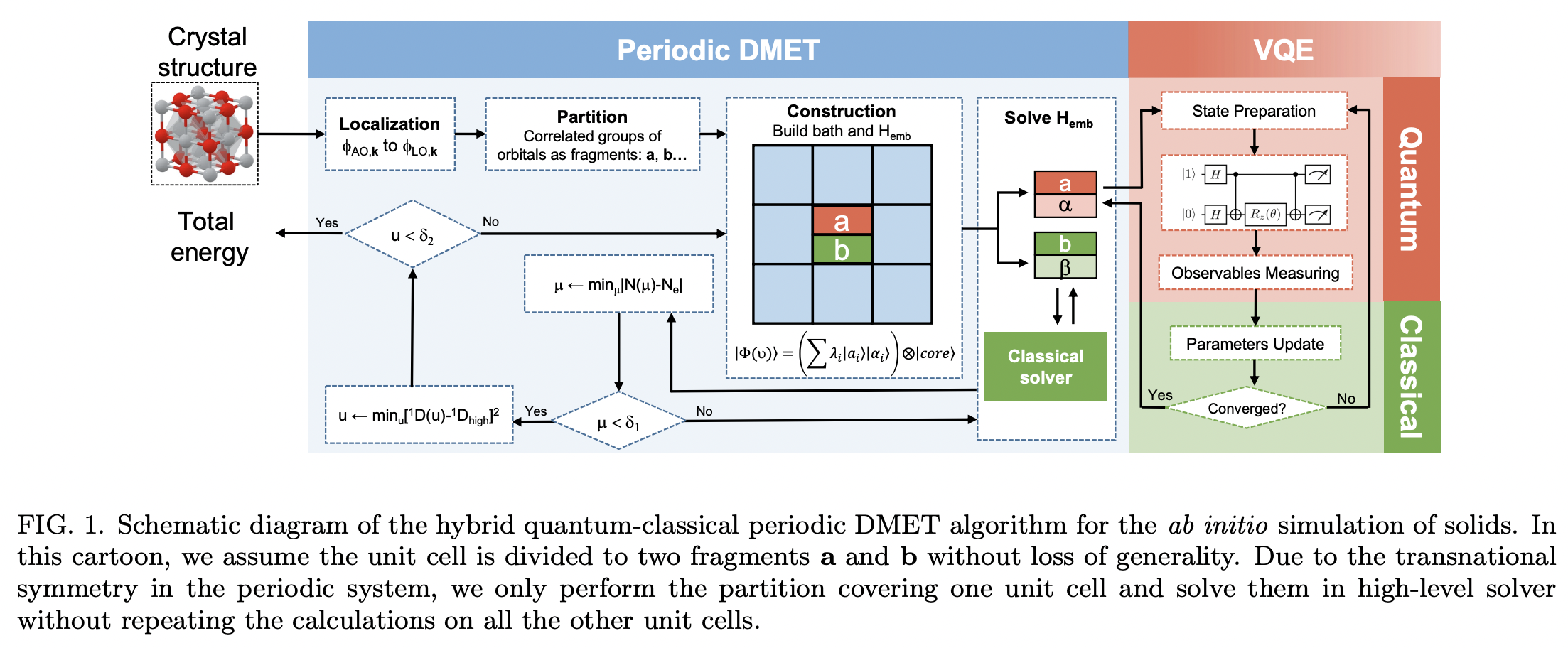 Ab initio Quantum Simulation of Strongly Correlated Materials with Quantum Embedding · Issue ...
