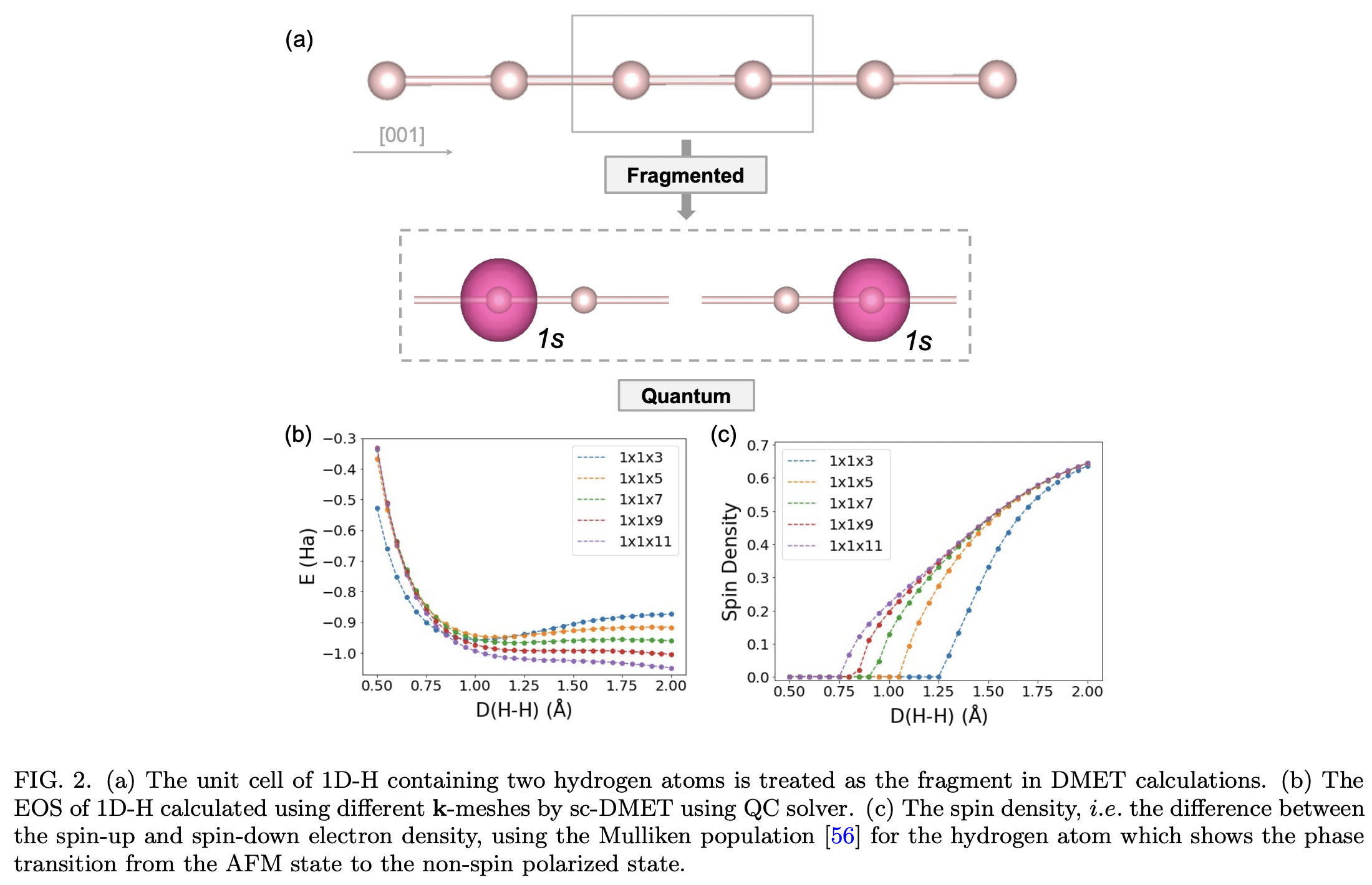 Ab initio Quantum Simulation of Strongly Correlated Materials with Quantum Embedding · Issue ...