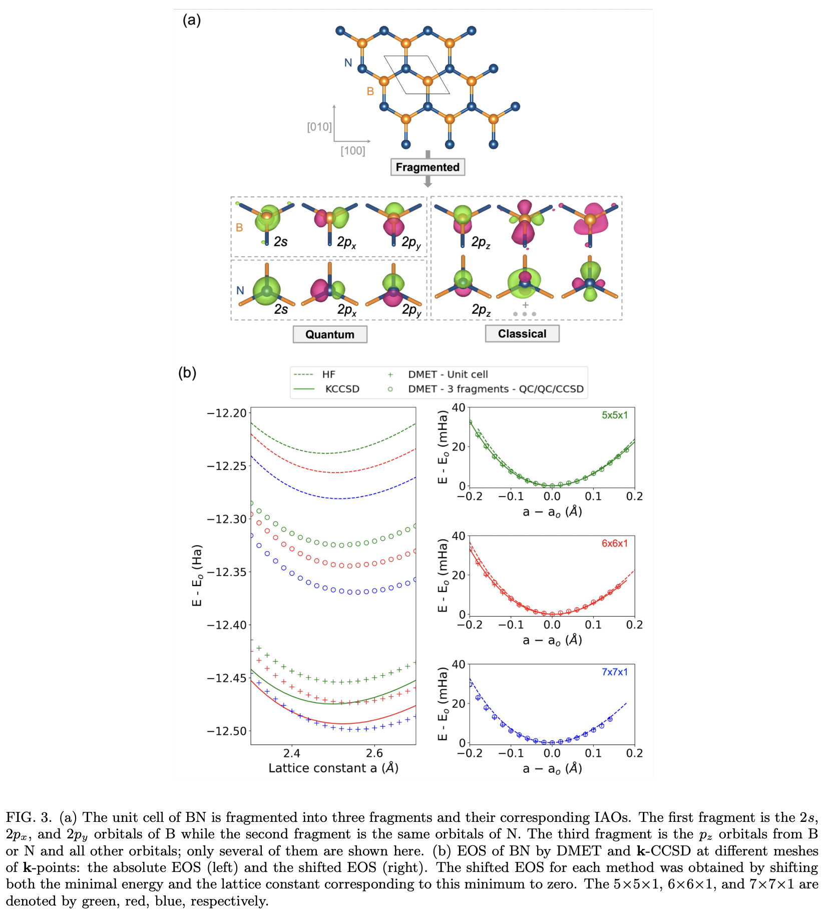 Ab initio Quantum Simulation of Strongly Correlated Materials with Quantum Embedding · Issue ...
