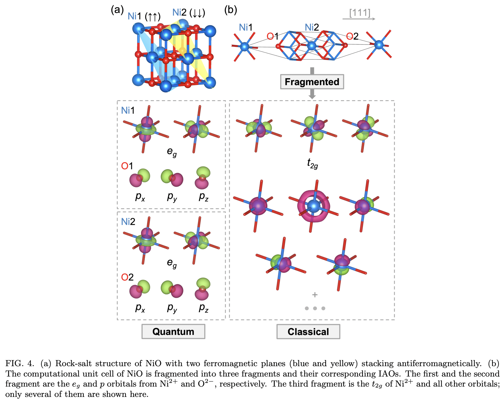 Ab initio Quantum Simulation of Strongly Correlated Materials with Quantum Embedding · Issue ...