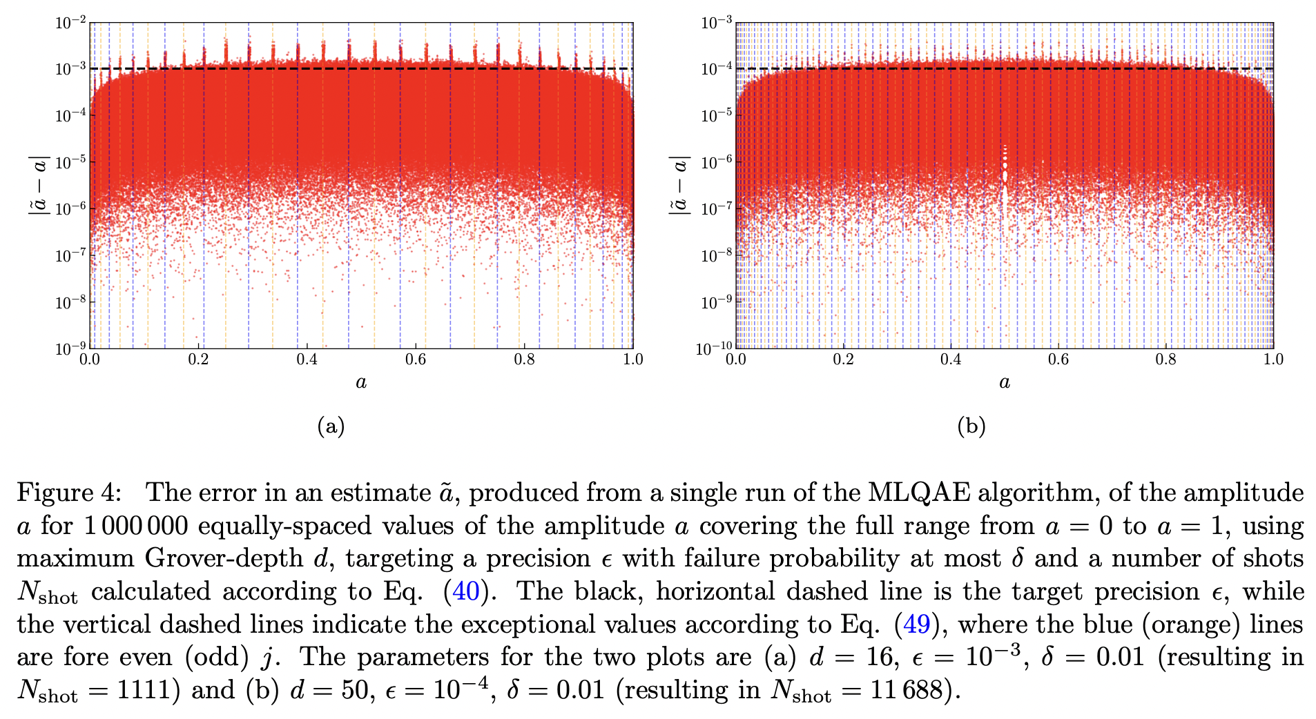 Improved maximum-likelihood quantum amplitude estimation · Issue #3427 · github-nakasho/quantph ...