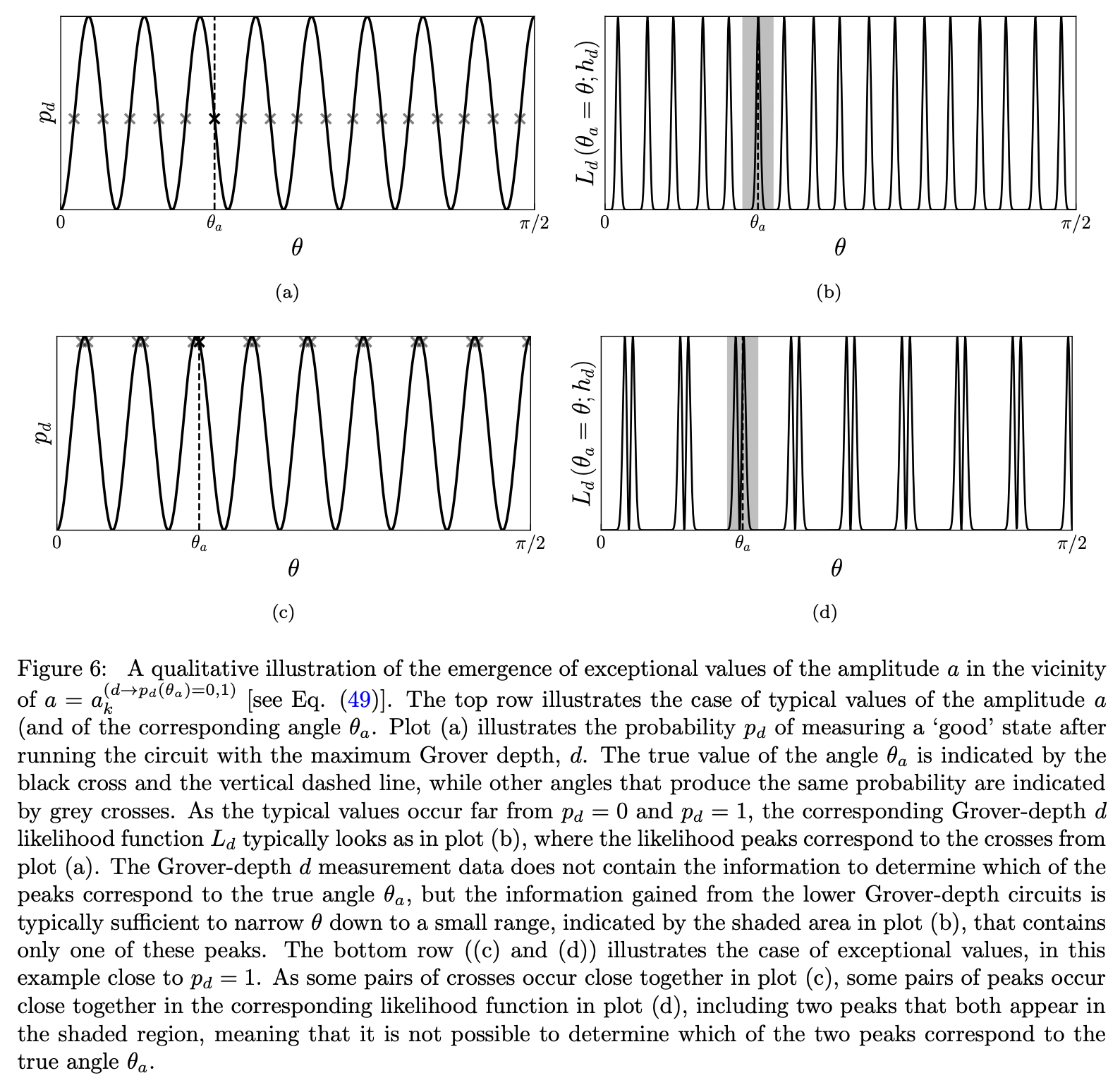 Improved maximum-likelihood quantum amplitude estimation · Issue #3427 · github-nakasho/quantph ...