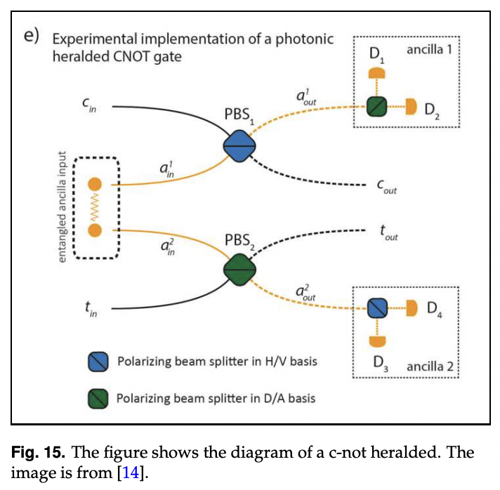 Quantum computing teaching with CoSpaces · Issue #3428 · github-nakasho/quantph · GitHub