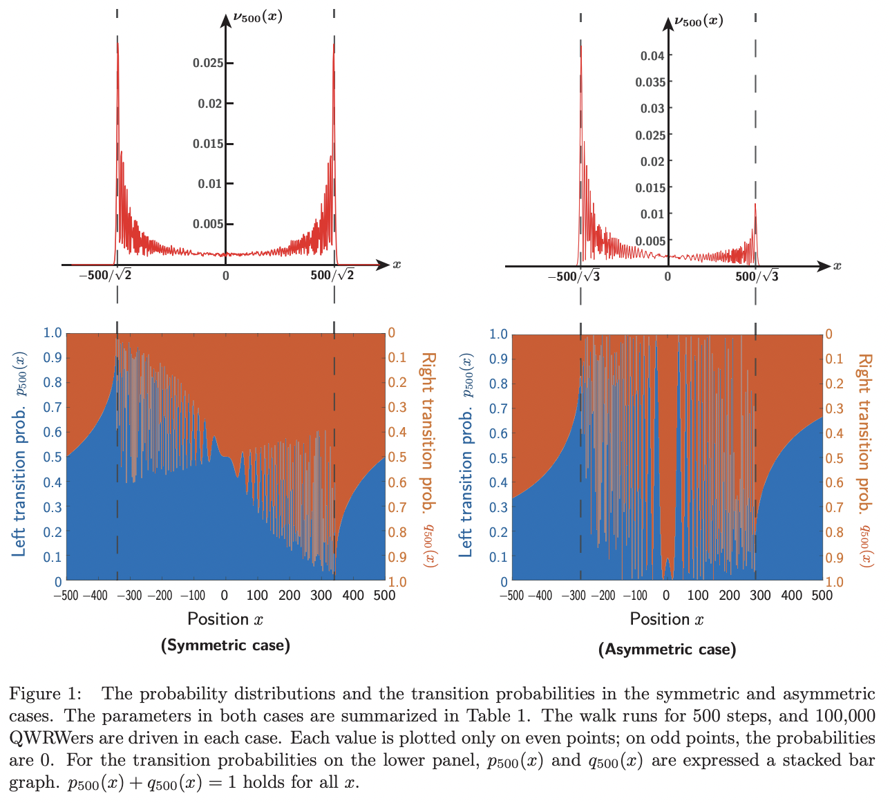 Skeleton structure inherent in discrete-time quantum walks · Issue #3430 · github-nakasho ...