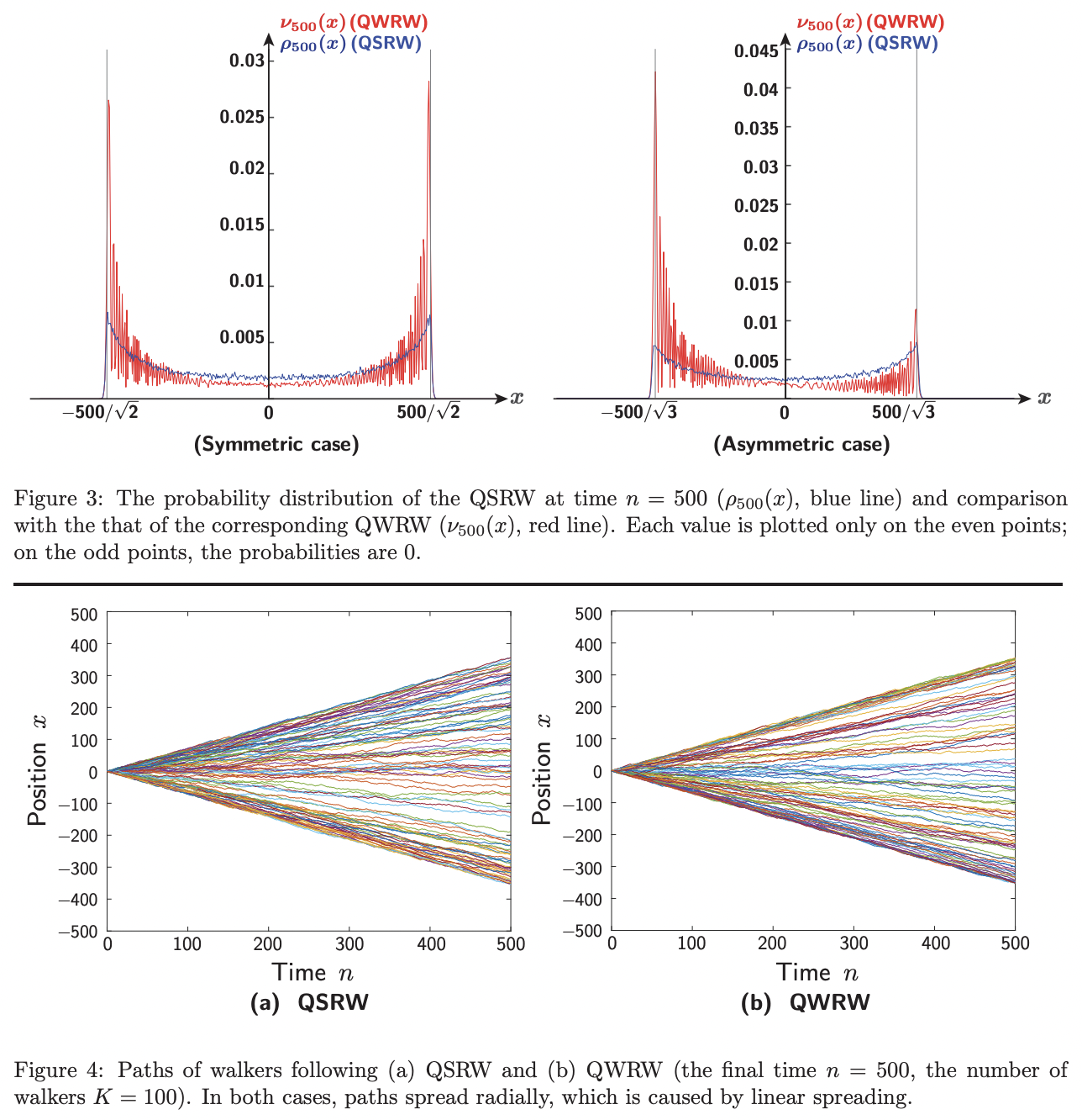 Skeleton structure inherent in discrete-time quantum walks · Issue ...