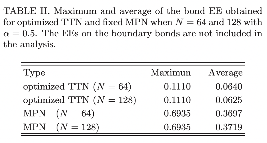 Automatic structural optimization of tree tensor networks · Issue #3431 · github-nakasho/quantph ...