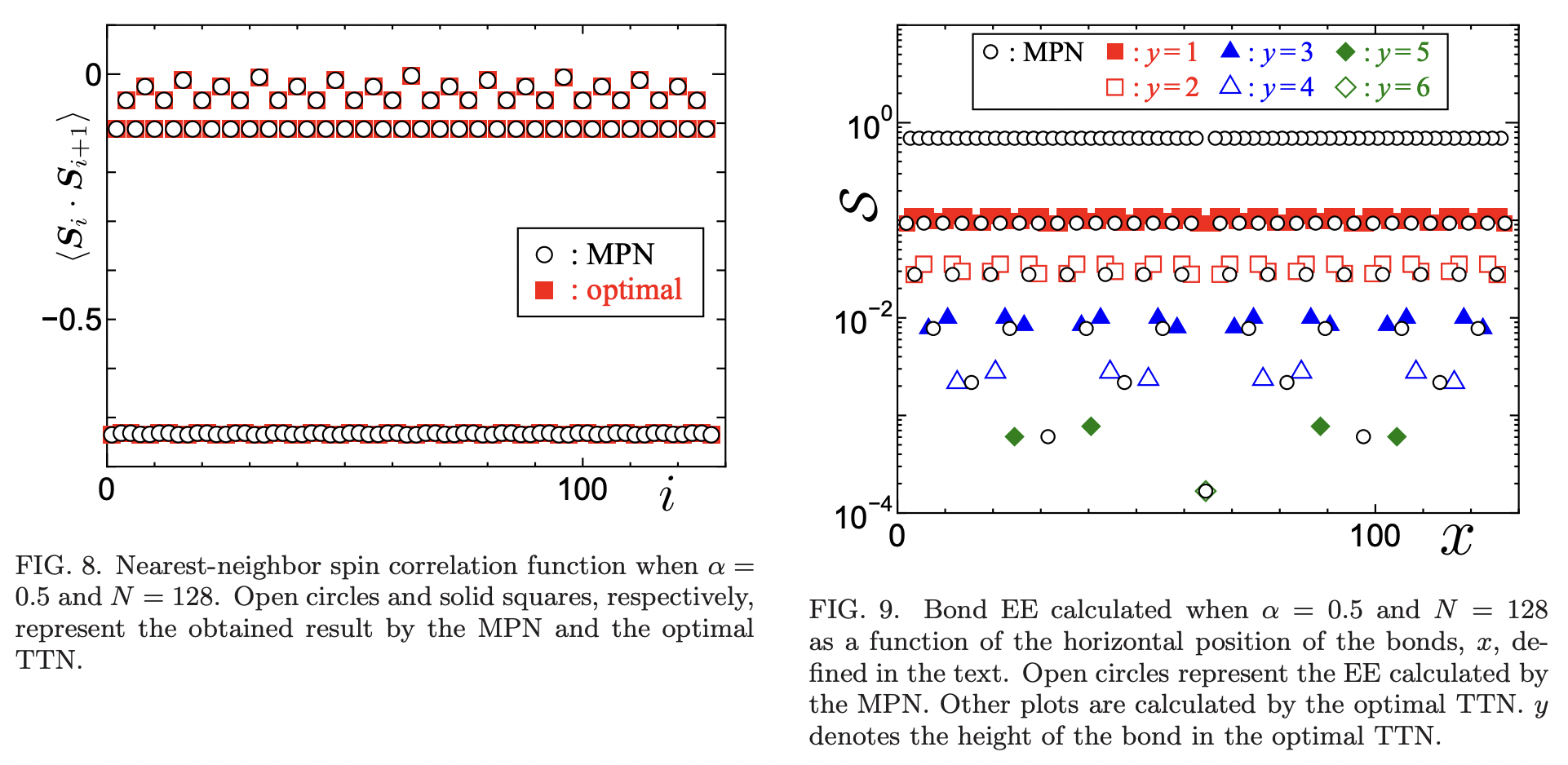 Automatic structural optimization of tree tensor networks · Issue #3431 · github-nakasho/quantph ...