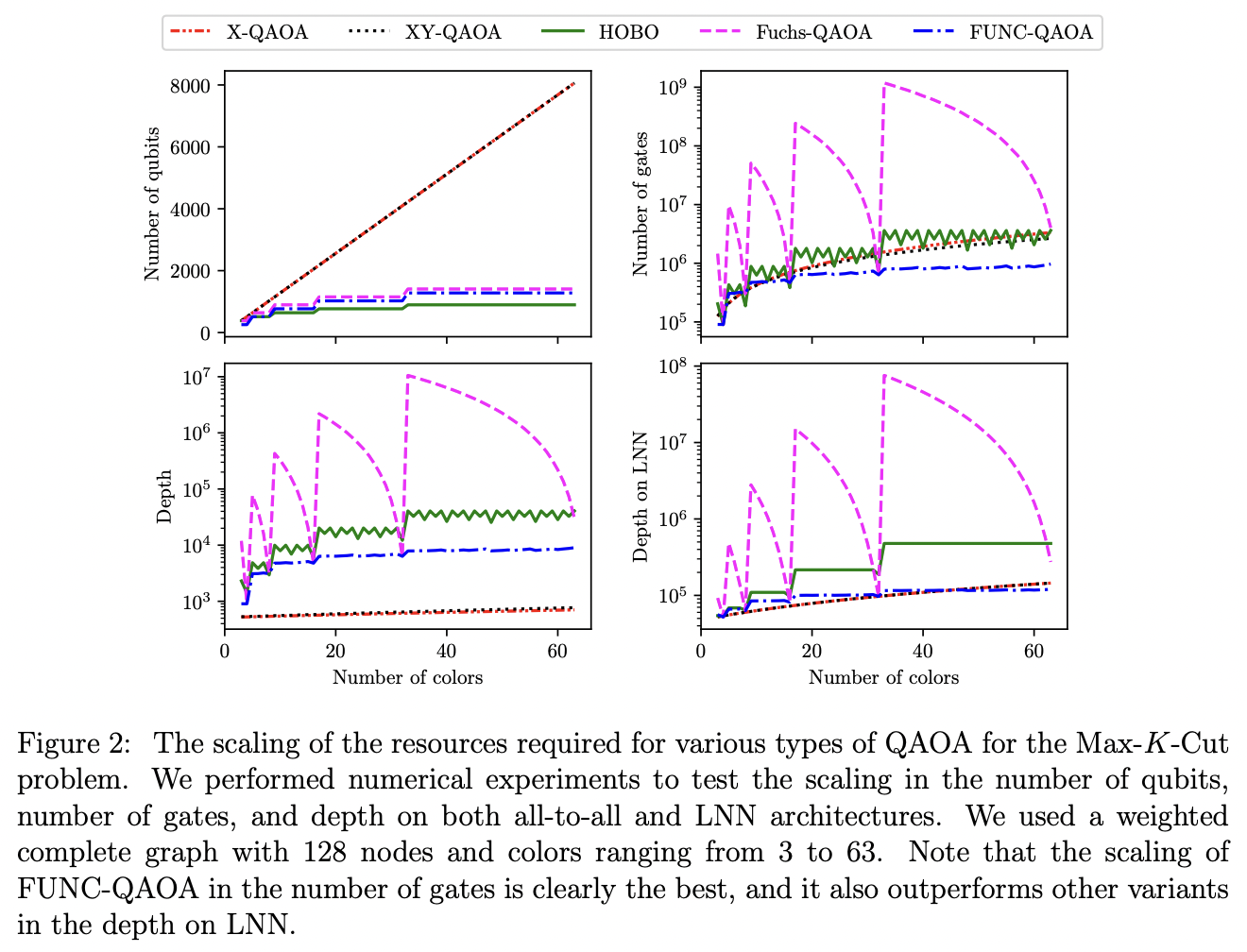Near-optimal circuit design for variational quantum optimization ...