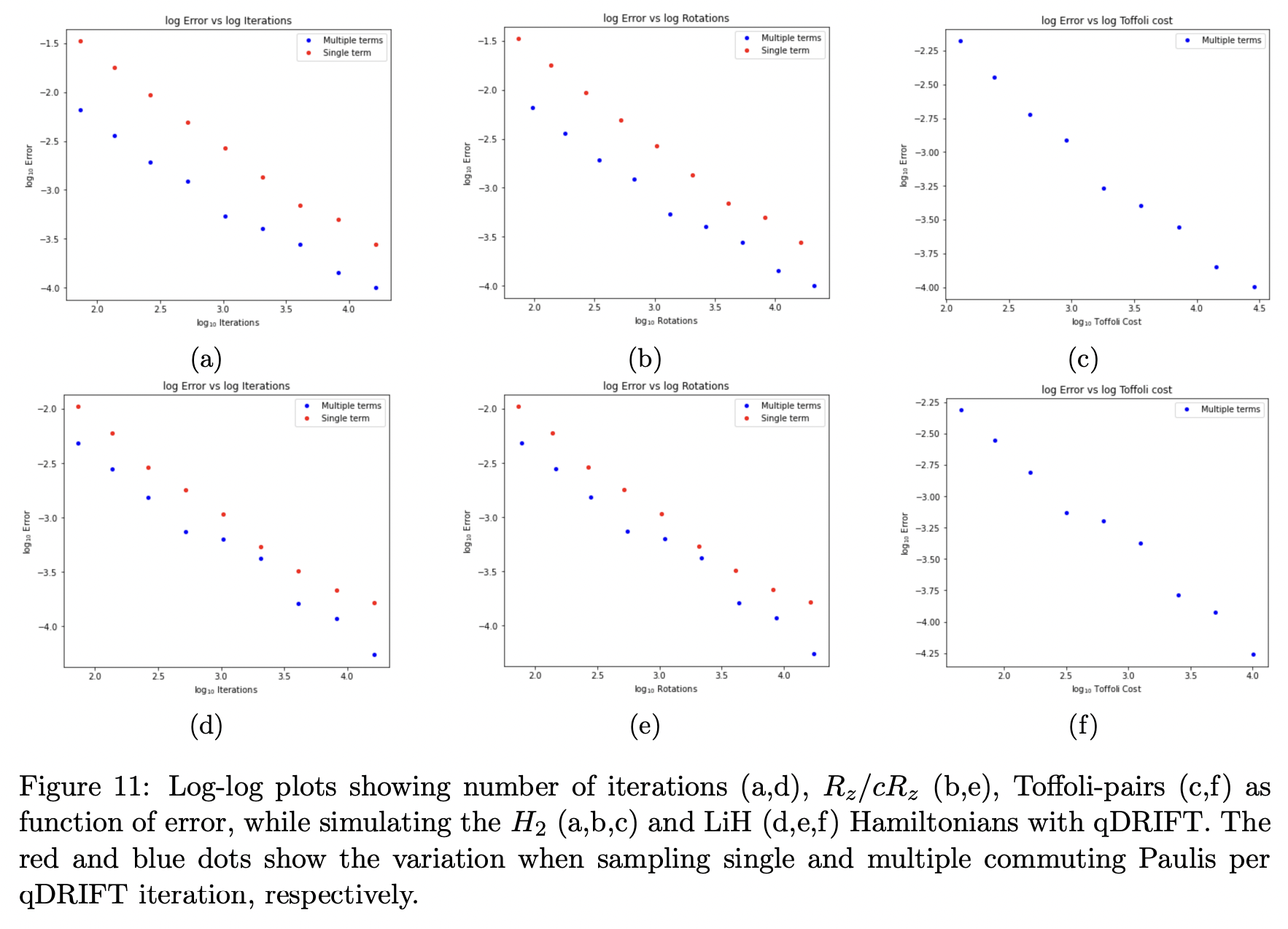 Synthesizing efficient circuits for Hamiltonian simulation · Issue #3433 · github-nakasho ...