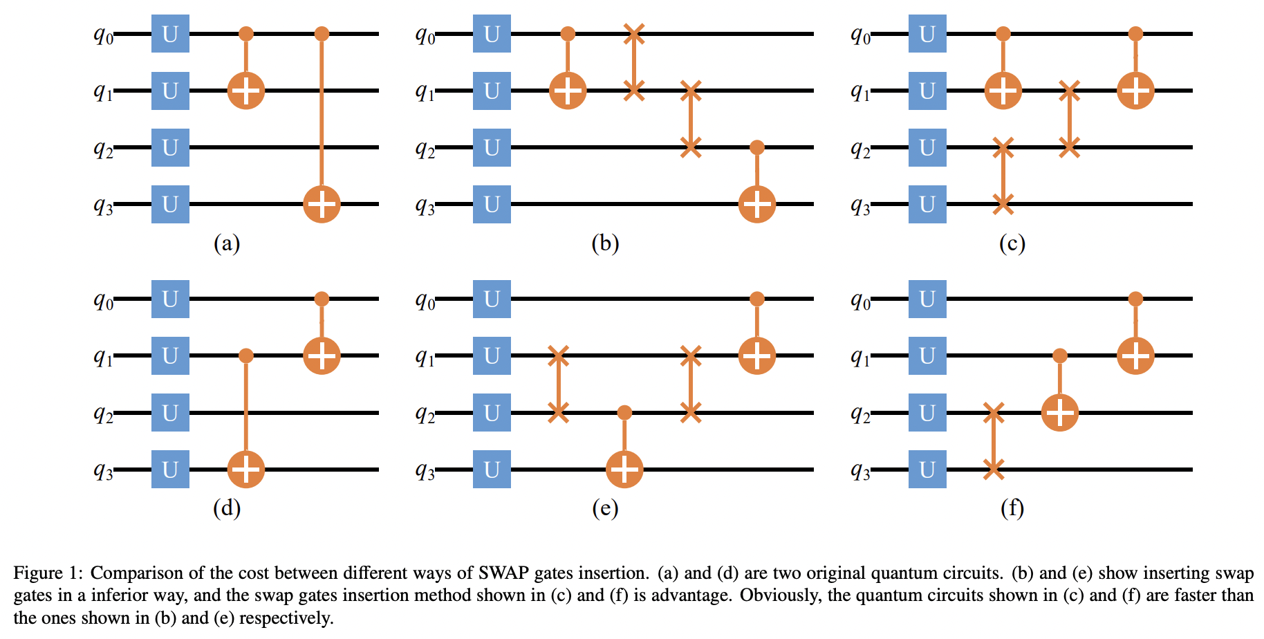BQA: A High-performance Quantum Circuits Scheduling Strategy Based on Heuristic Search · Issue ...