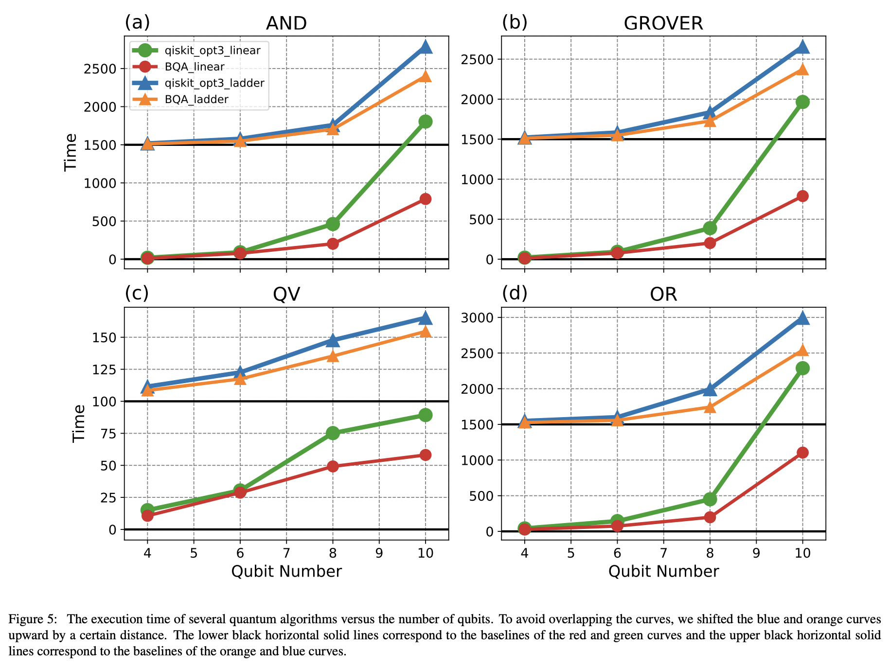 BQA: A High-performance Quantum Circuits Scheduling Strategy Based on Heuristic Search · Issue ...