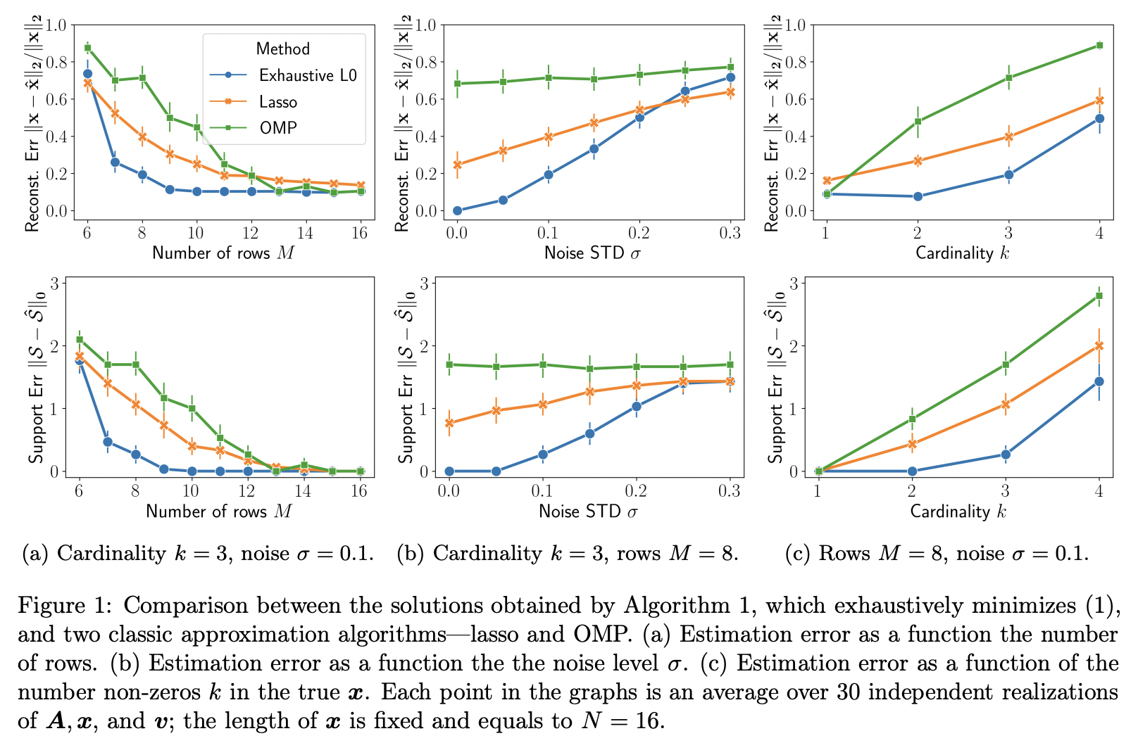 Quantum Sparse Coding · Issue #3437 · github-nakasho/quantph · GitHub