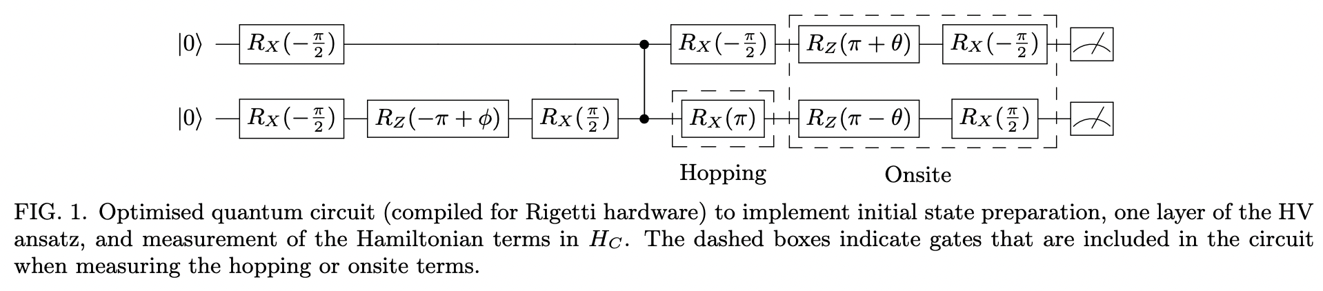 Accelerating the variational quantum eigensolver using parallelism · Issue #3438 · github ...