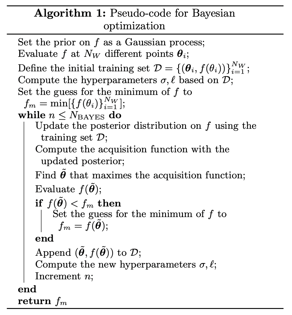 Bayesian Optimization for QAOA · Issue #3439 · github-nakasho/quantph ...