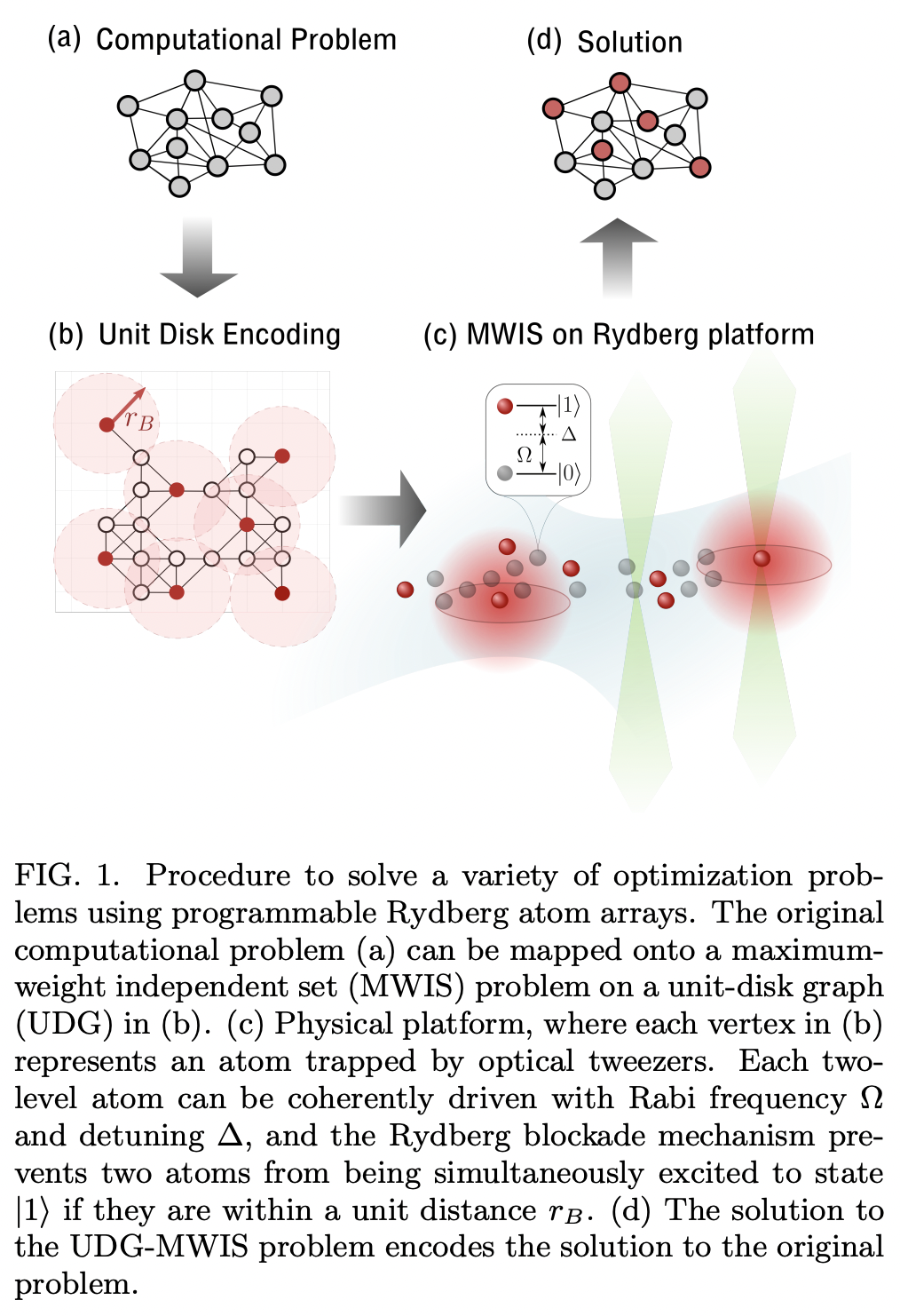 Quantum Optimization With Arbitrary Connectivity Using Rydberg Atom Arrays · Issue 3441