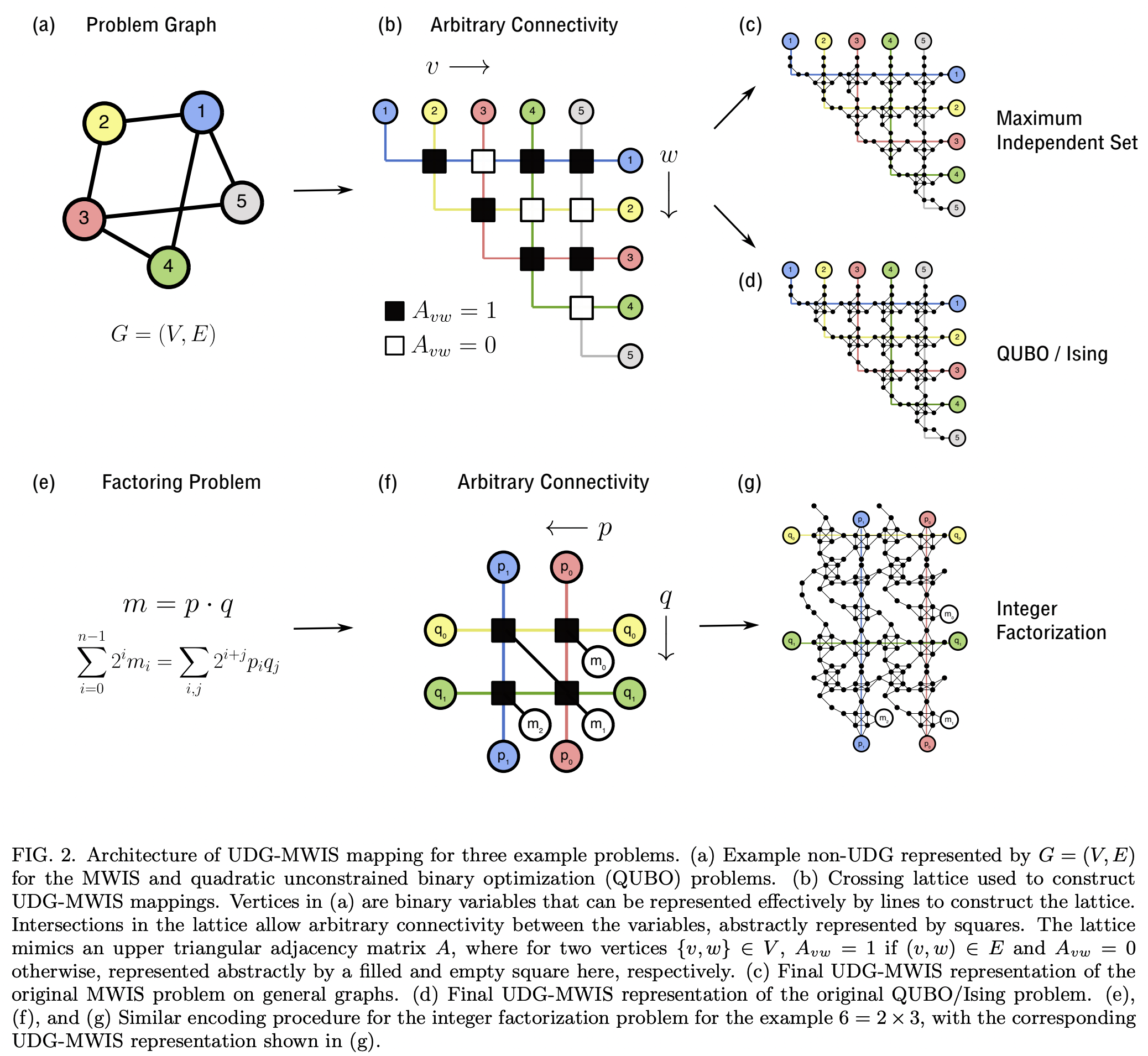 Quantum optimization with arbitrary connectivity using Rydberg atom arrays · Issue #3441 ...