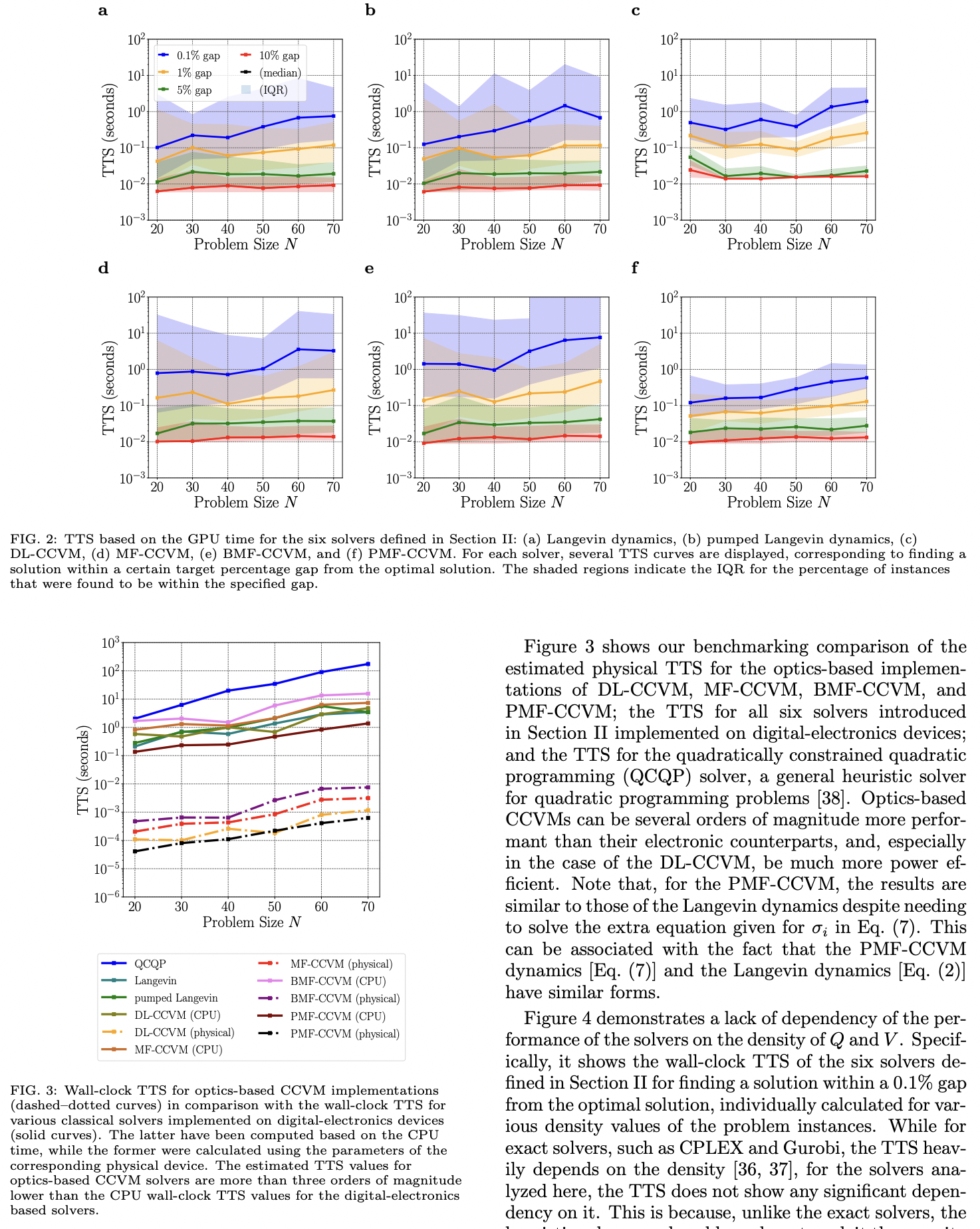 Non-convex Quadratic Programming Using Coherent Optical NetworksNon-convex Quadratic Programming ...