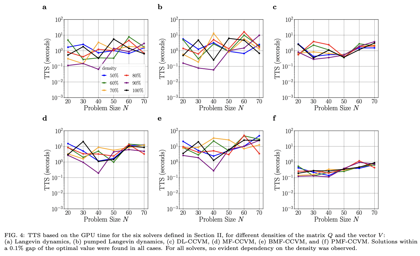 Non-convex Quadratic Programming Using Coherent Optical NetworksNon-convex Quadratic Programming ...