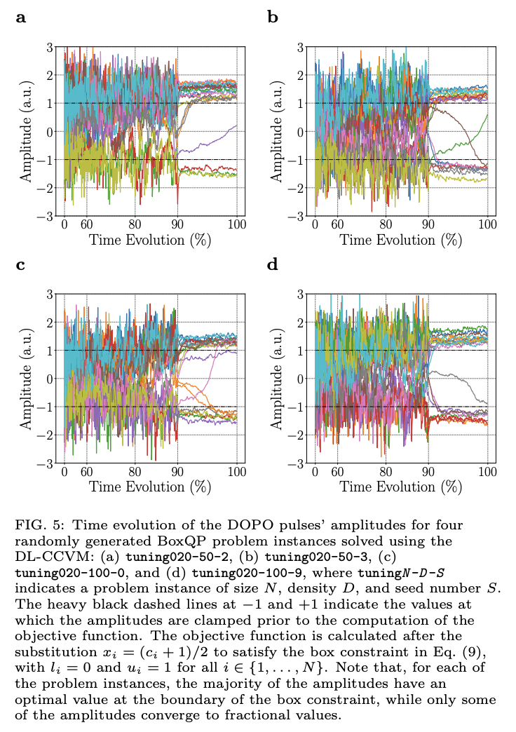 Non-convex Quadratic Programming Using Coherent Optical NetworksNon-convex Quadratic Programming ...