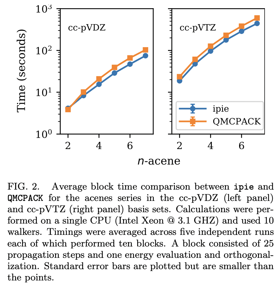 ipie: A Python-based Auxiliary-Field Quantum Monte Carlo Program with Flexibility and Efficiency ...