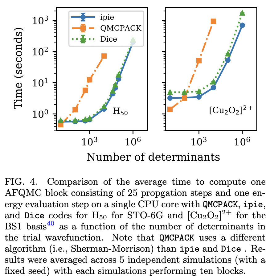 ipie: A Python-based Auxiliary-Field Quantum Monte Carlo Program with Flexibility and Efficiency ...