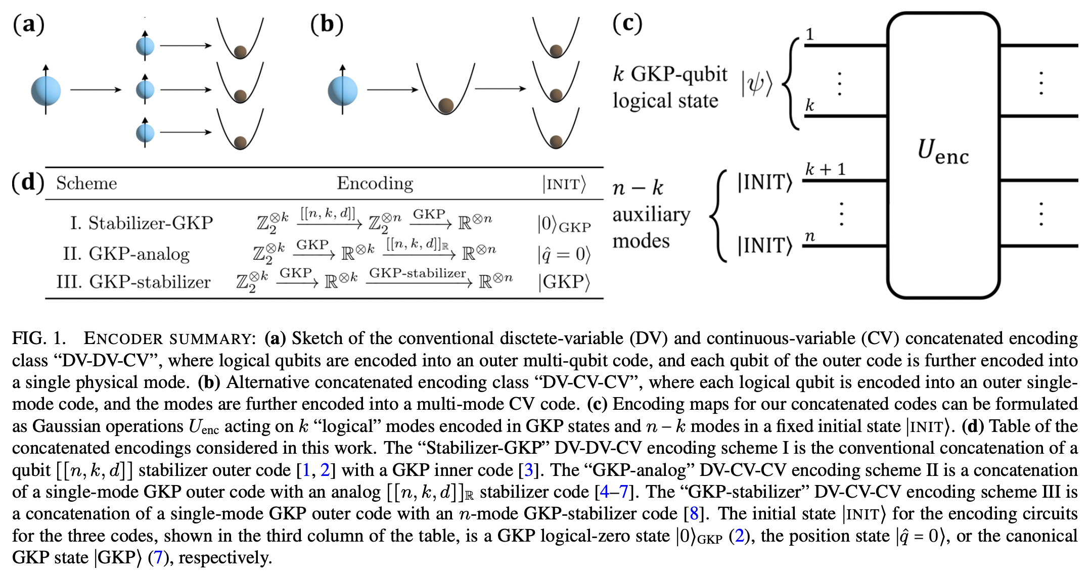 Qubit-oscillator concatenated codes: decoding formalism \& code comparison · Issue #3447 ...