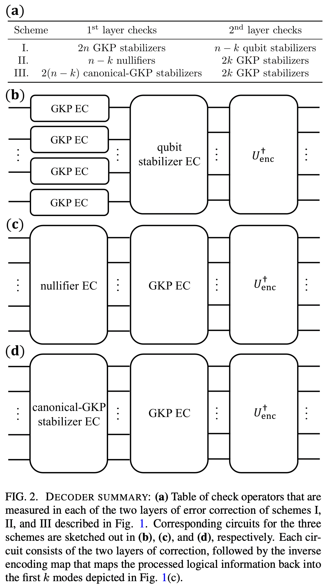 Qubit-oscillator concatenated codes: decoding formalism \& code comparison · Issue #3447 ...