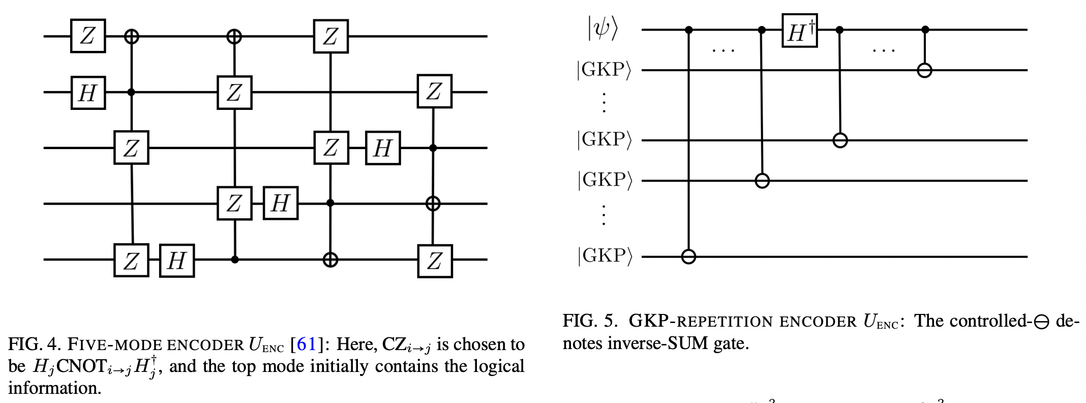 Qubit-oscillator concatenated codes: decoding formalism \& code comparison · Issue #3447 ...
