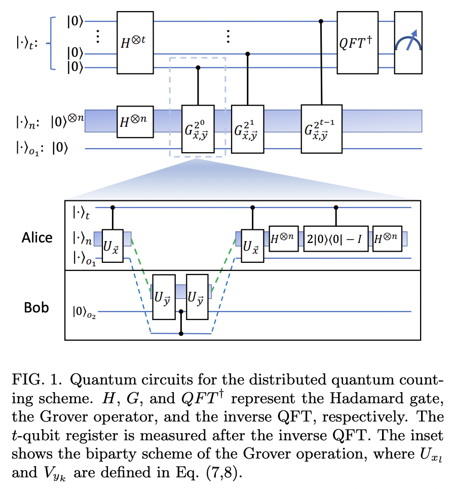 Communication-efficient Quantum Algorithm for Distributed Machine Learning · Issue #3449 ...
