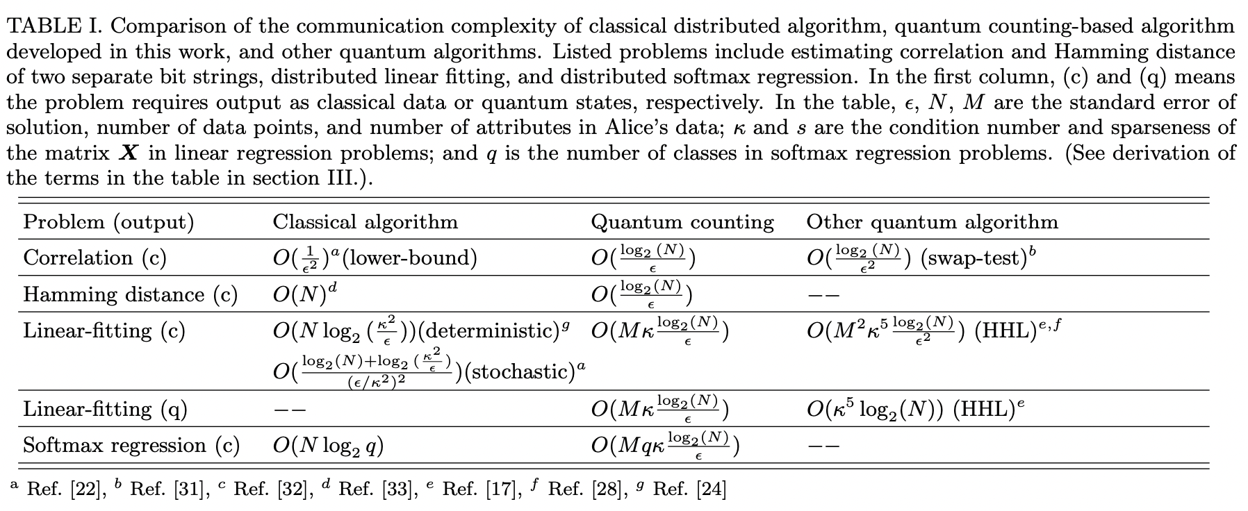 Communication-efficient Quantum Algorithm for Distributed Machine Learning · Issue #3449 ...