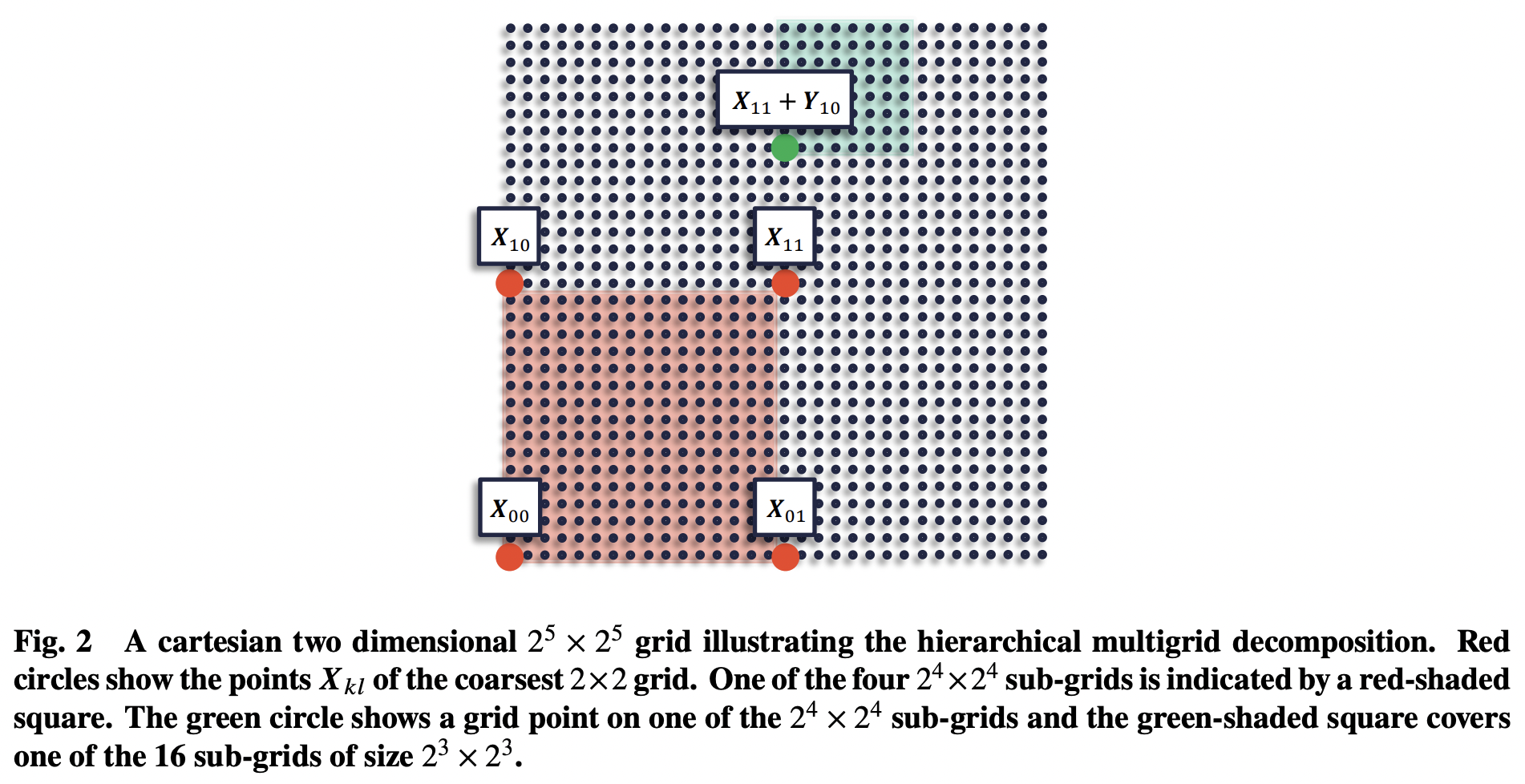 Variational Quantum Algorithms for Computational Fluid Dynamics · Issue #3450 · github-nakasho ...