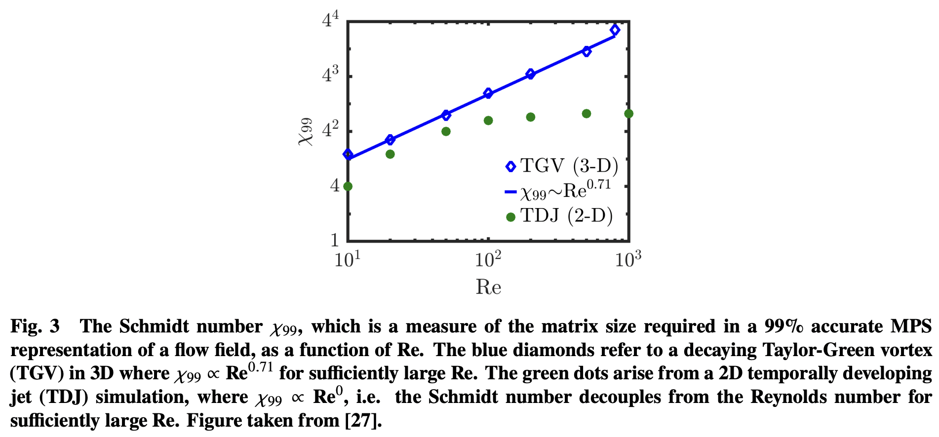 Variational Quantum Algorithms for Computational Fluid Dynamics · Issue #3450 · github-nakasho ...