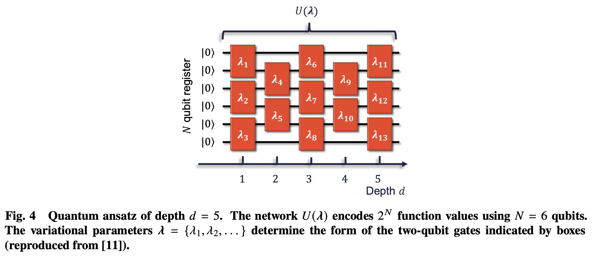 Variational Quantum Algorithms For Computational Fluid Dynamics · Issue 3450 · Github Nakasho