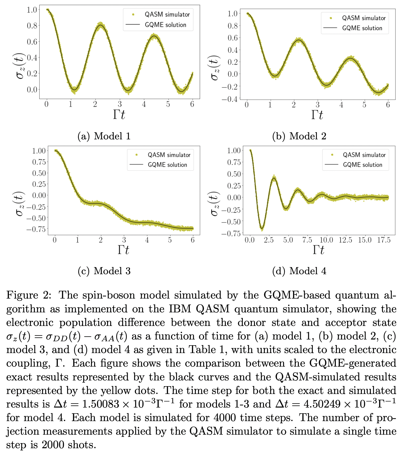 Simulation of open quantum system dynamics based on the generalized quantum master equation on ...