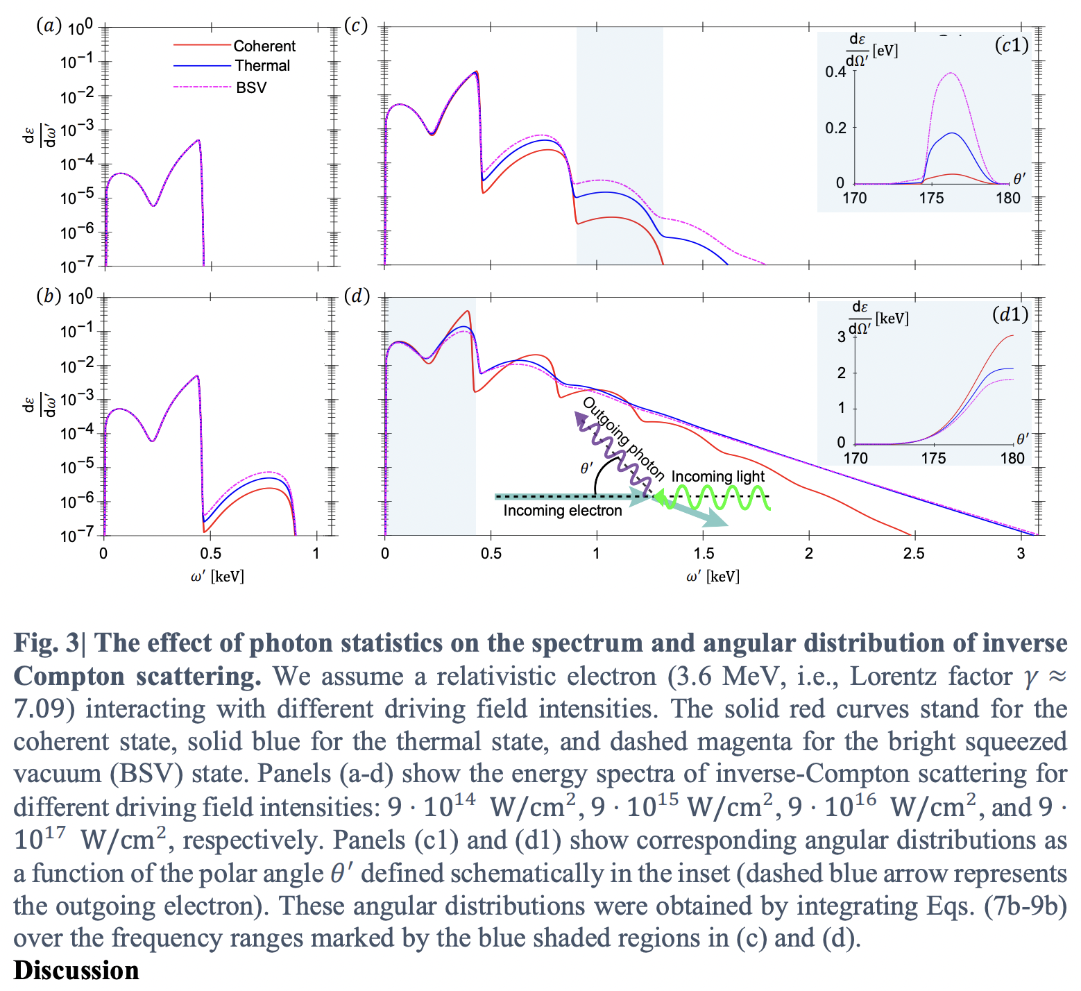 Compton Scattering Driven by Quantum Light · Issue #3453 · github-nakasho/quantph · GitHub