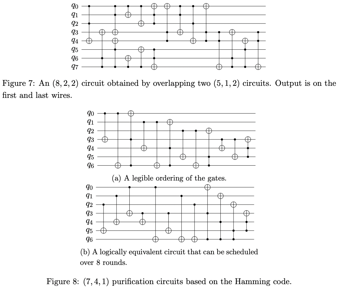Post-selection-free preparation of high-quality physical qubits · Issue ...