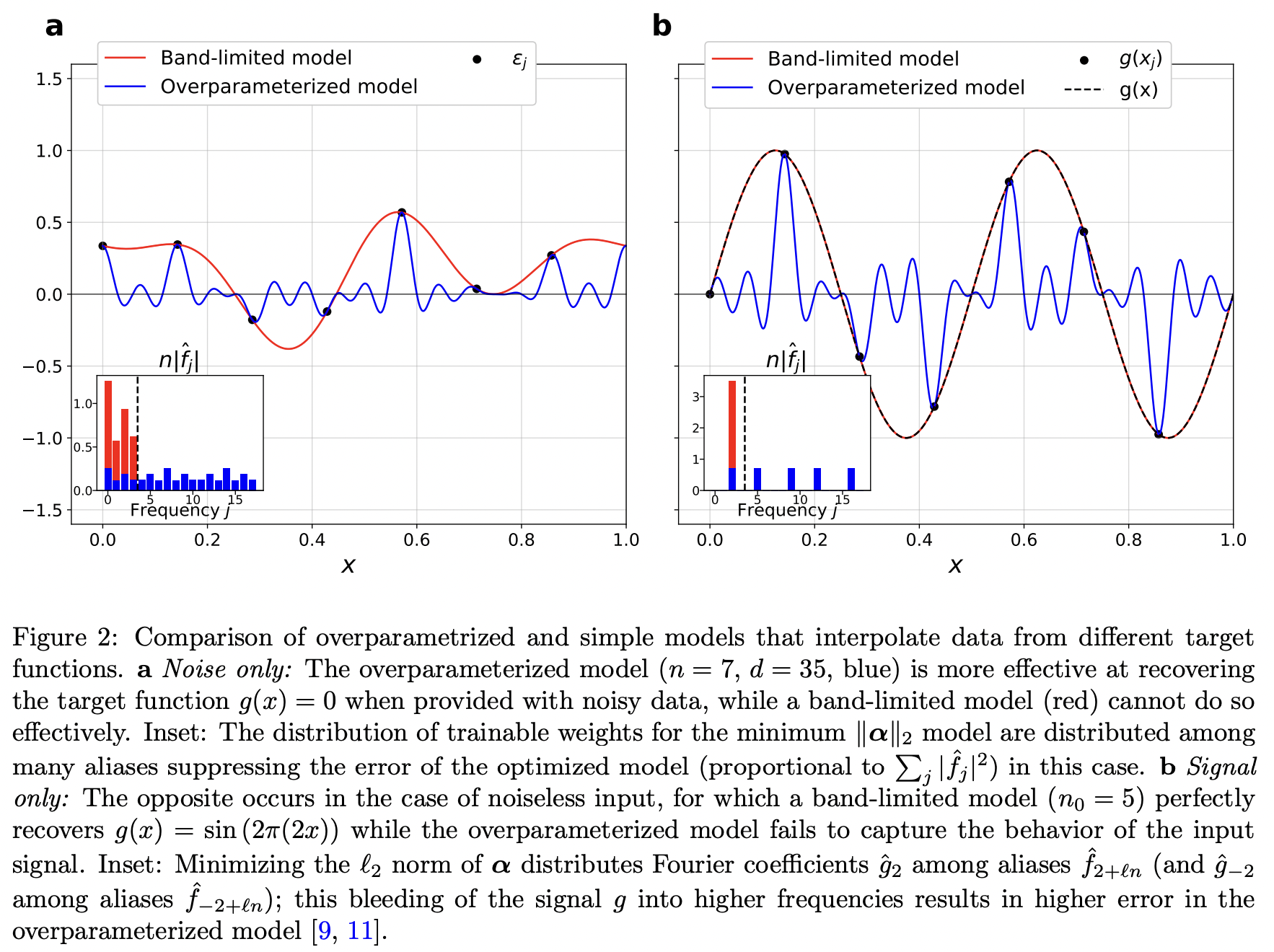 Generalization despite overfitting in quantum machine learning models · Issue #3460 · github ...