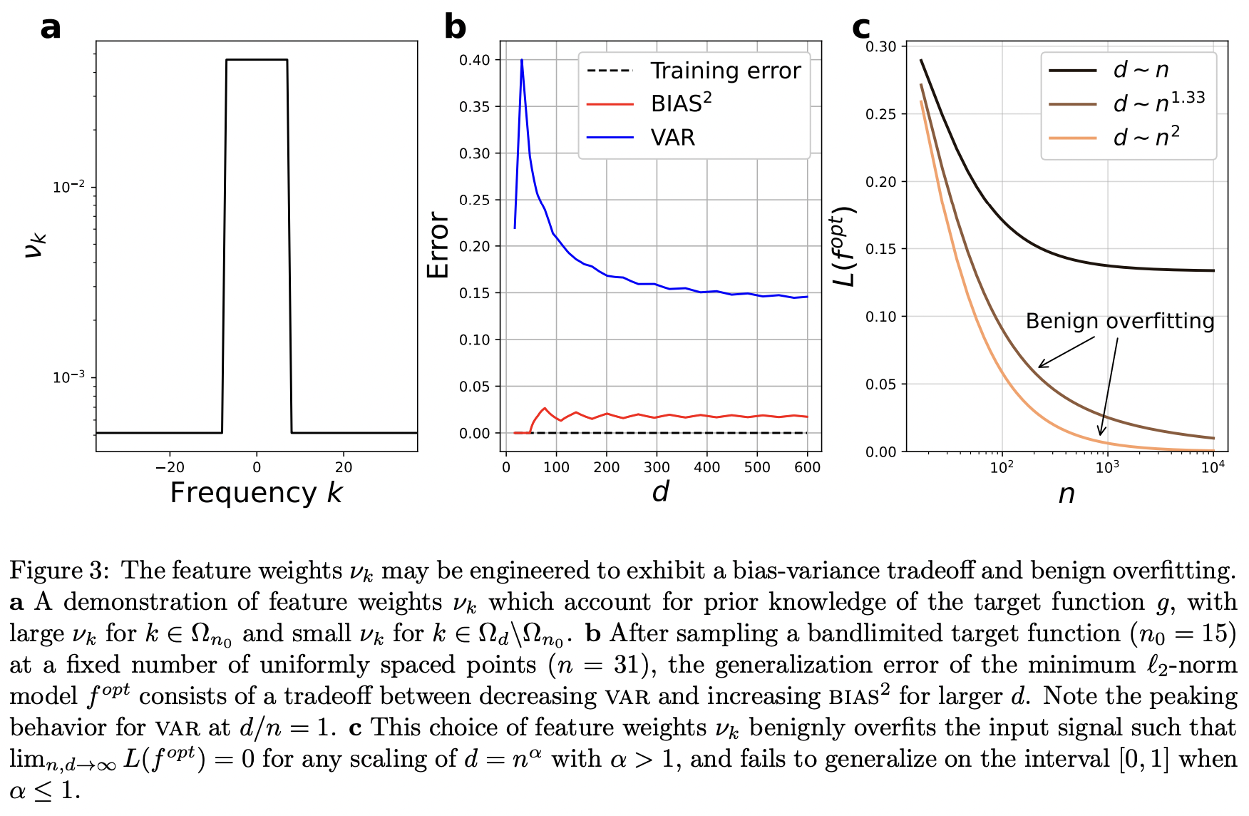 Generalization Despite Overfitting In Quantum Machine Learning Models · Issue 3460 · Github