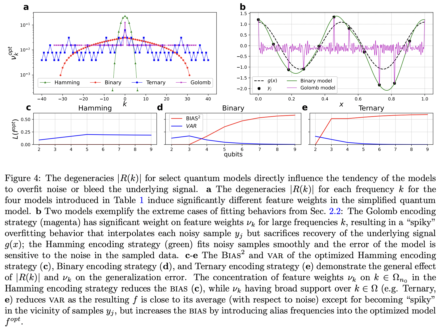 Generalization Despite Overfitting In Quantum Machine Learning Models · Issue 3460 · Github