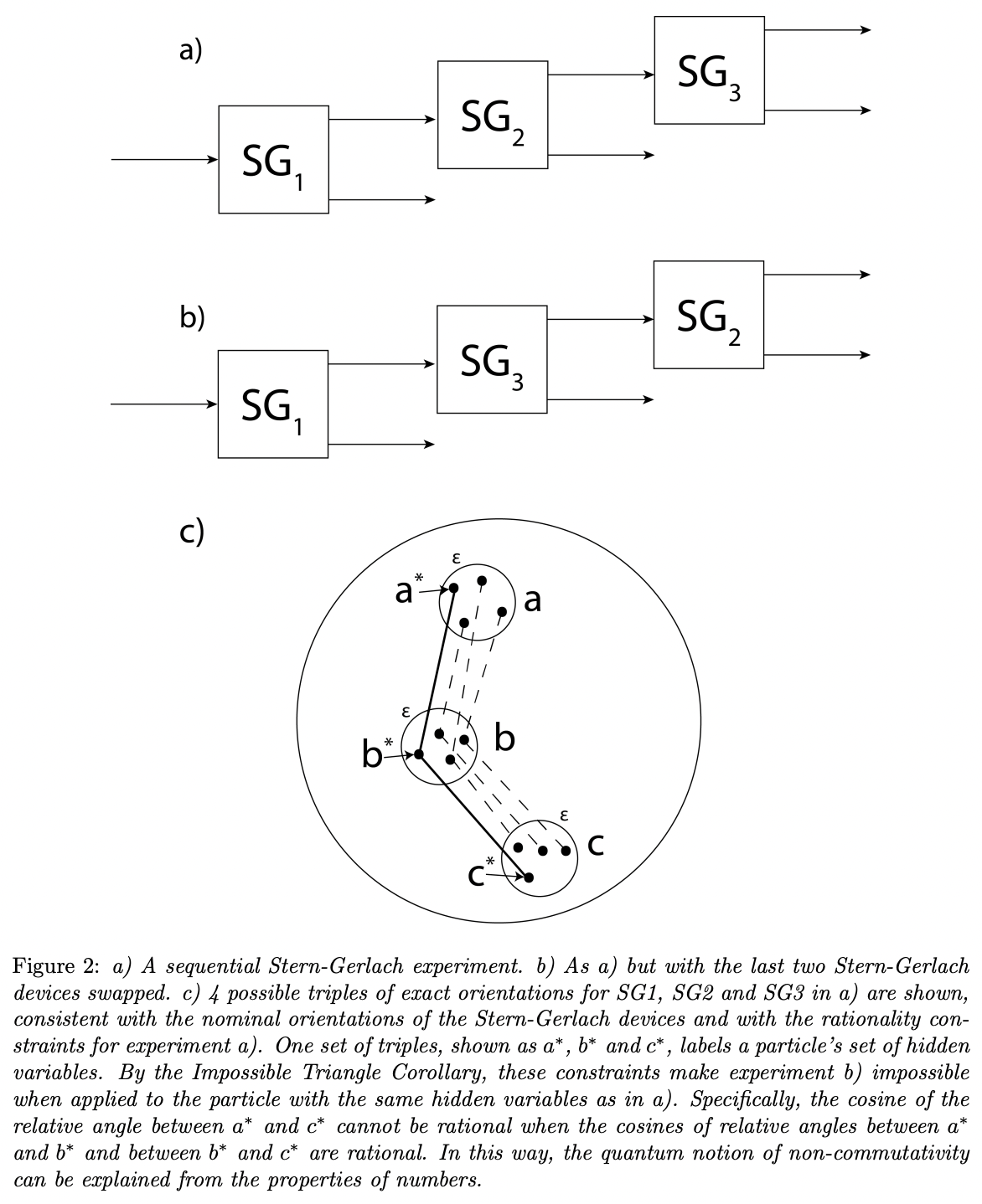 Quantum Physics from Number Theory · Issue #3461 · github-nakasho/quantph · GitHub