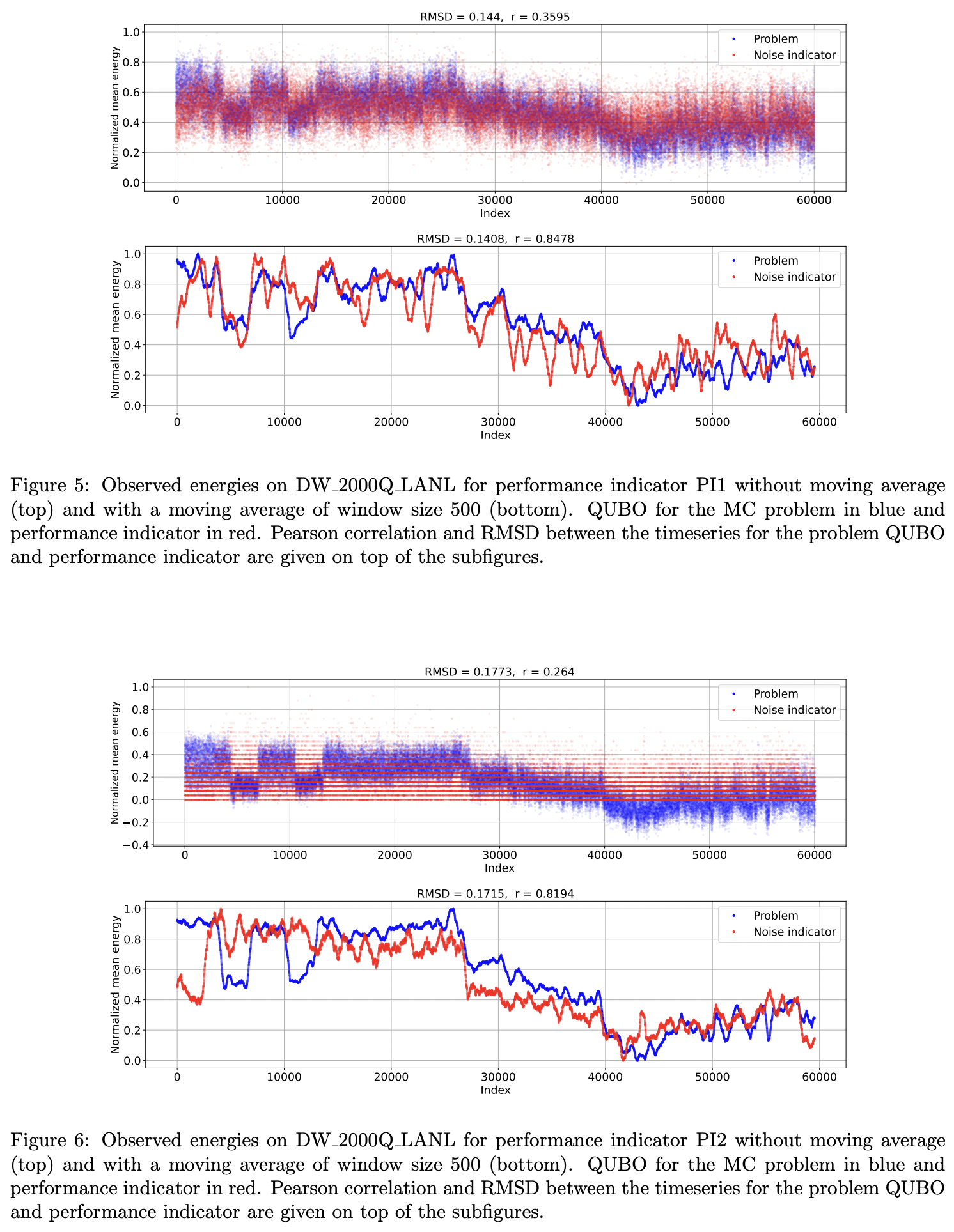 Noise Dynamics of Quantum Annealers: Estimating the Effective Noise Using Idle Qubits · Issue ...