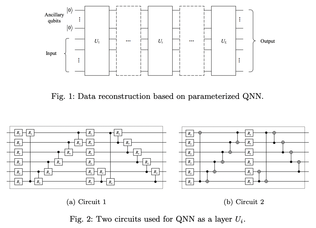 Data reconstruction based on quantum neural networks · Issue #3464 · github-nakasho/quantph · GitHub