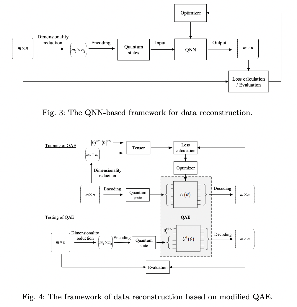 Data reconstruction based on quantum neural networks · Issue #3464 · github-nakasho/quantph · GitHub