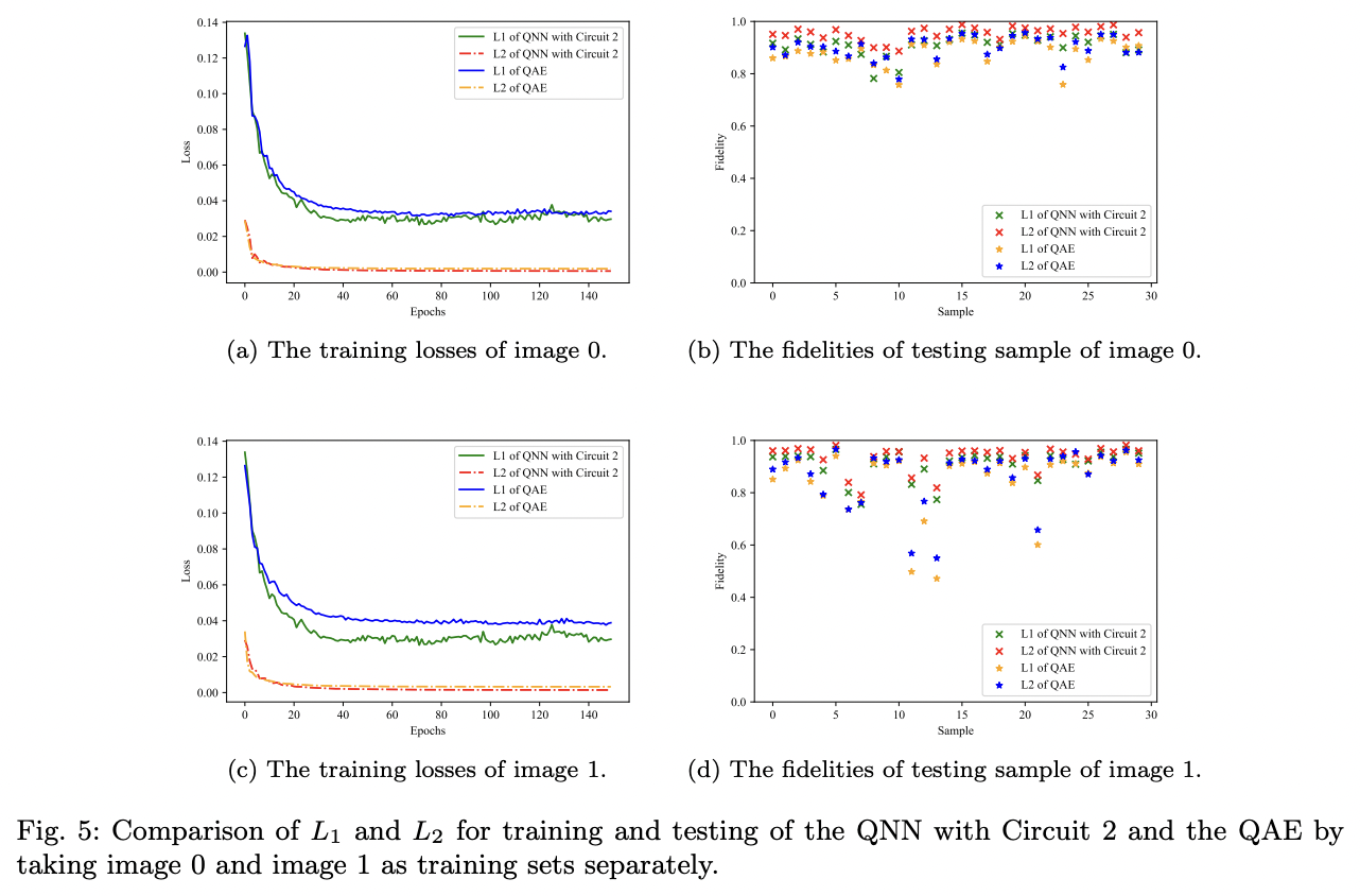 Data reconstruction based on quantum neural networks · Issue #3464 · github-nakasho/quantph · GitHub