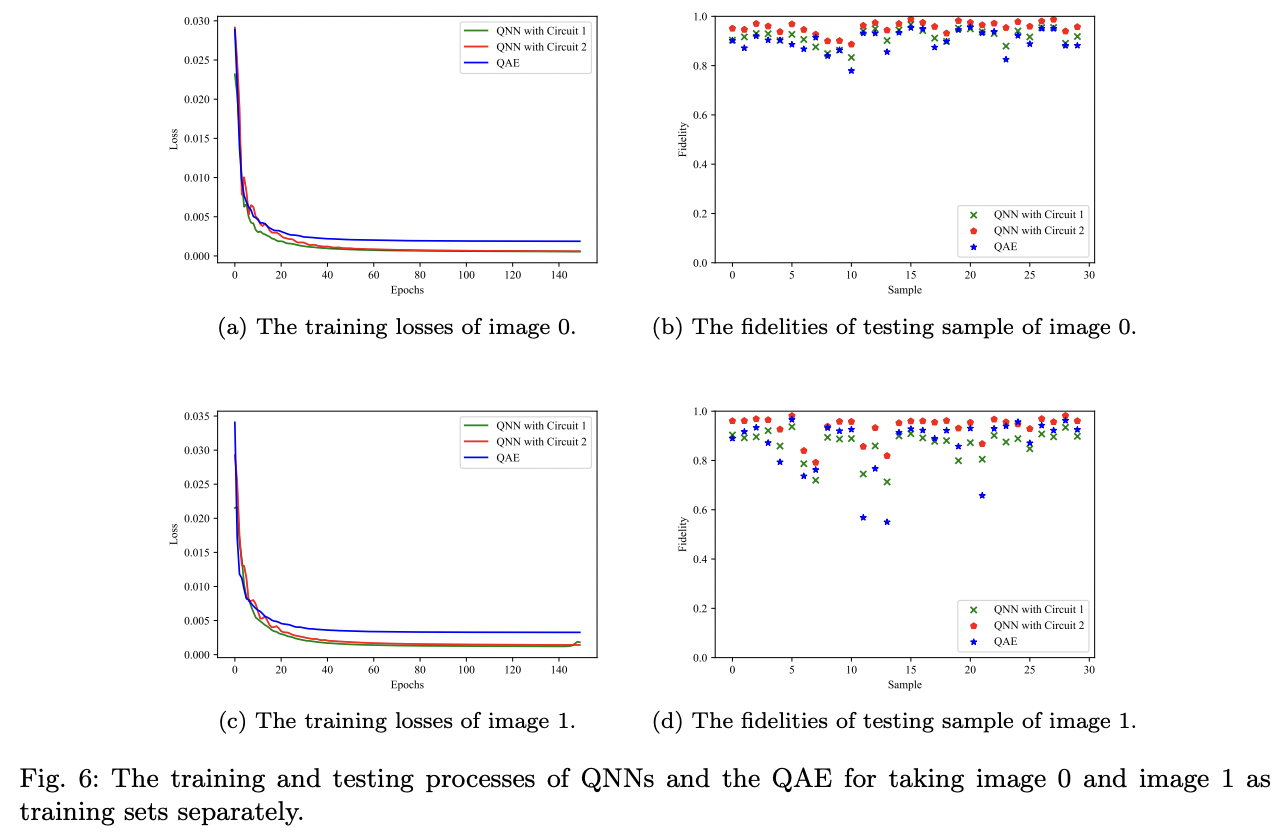 Data reconstruction based on quantum neural networks · Issue #3464 · github-nakasho/quantph · GitHub
