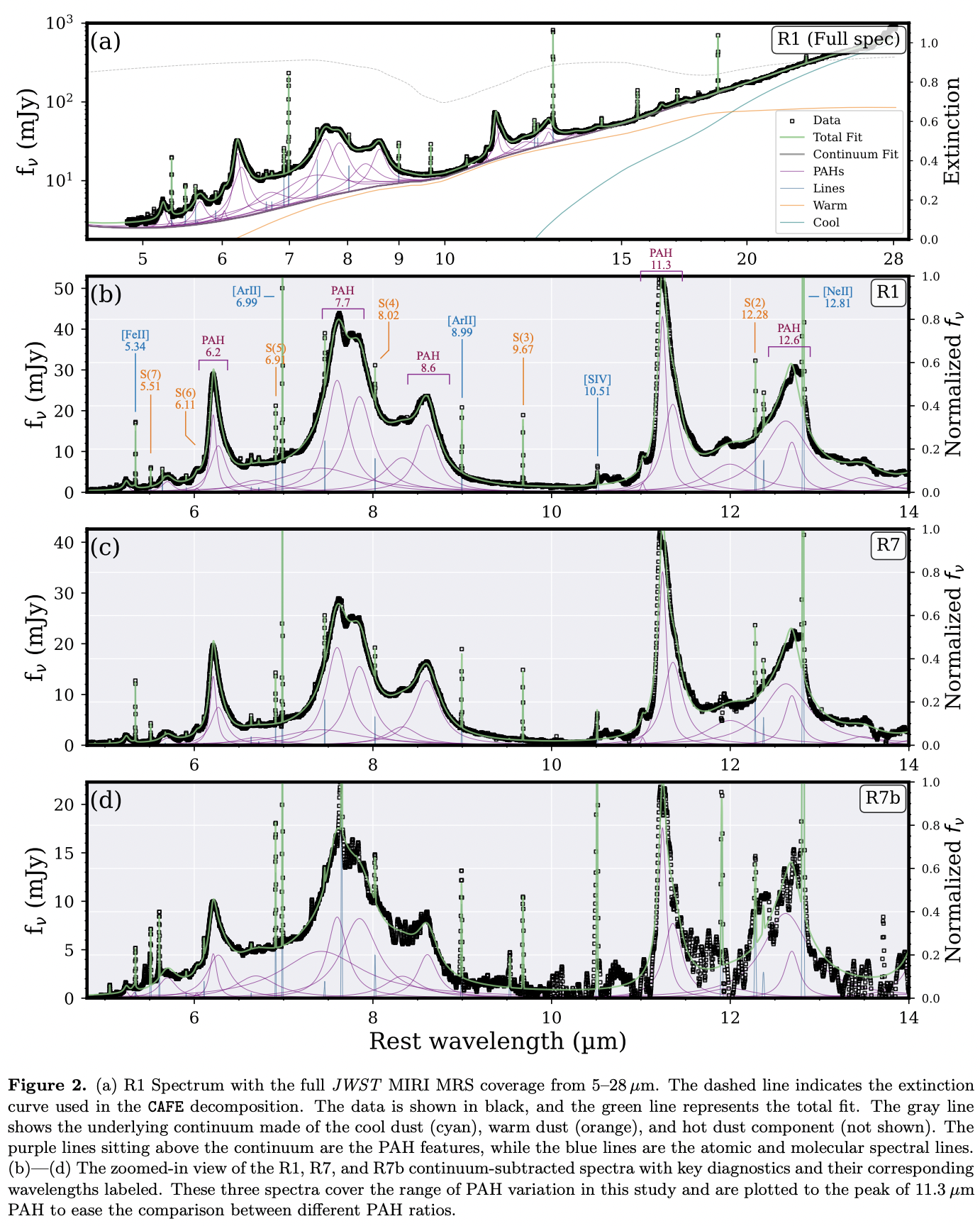 Goals Jwst Tracing Agn Feedback On The Star Forming Ism In Ngc 7469 · Issue 2447 · Github 